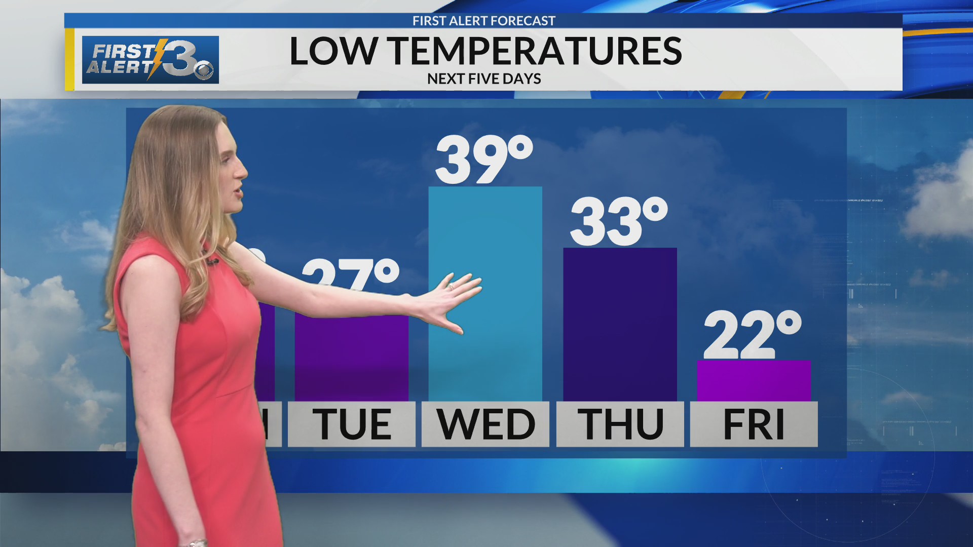 Columbus, Ga Weather Sunday PM (01/11/26) – WRBL