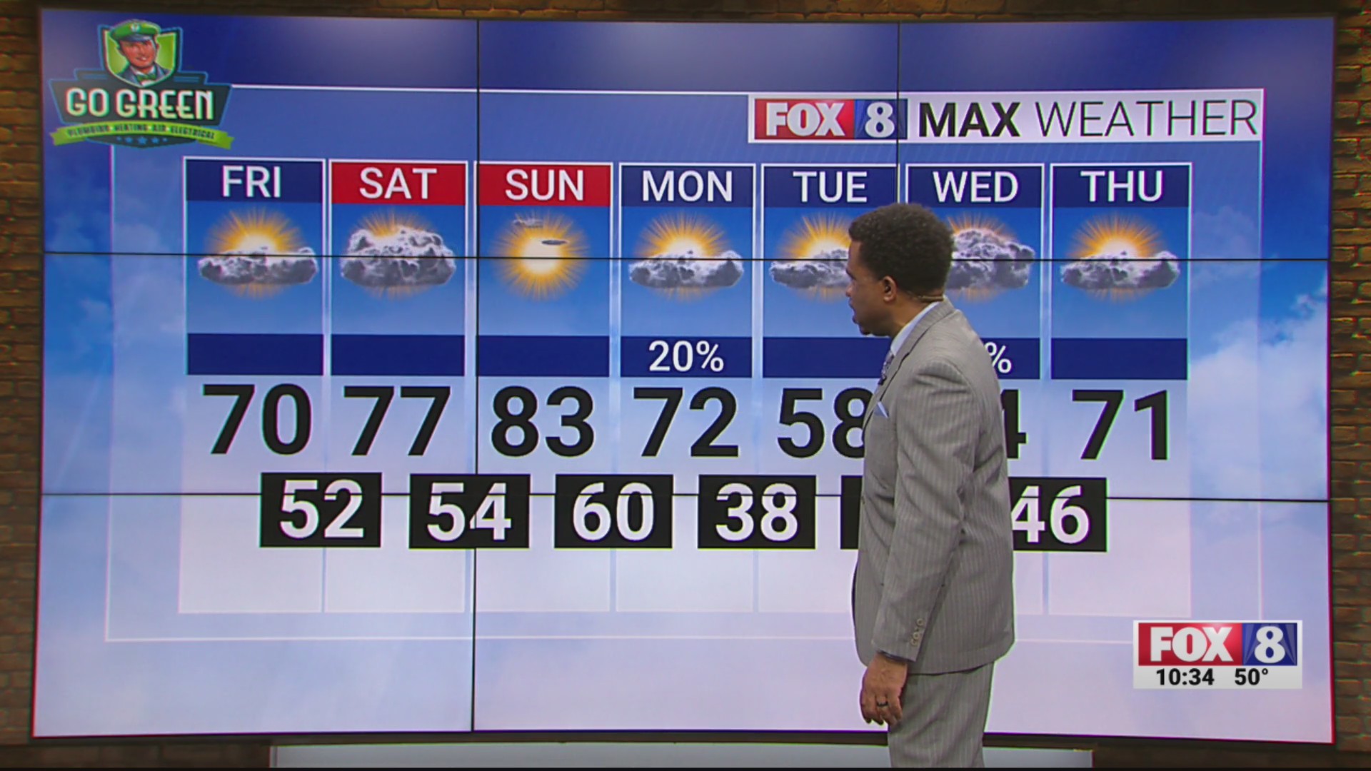 Partly cloudy Friday; high of 70 – FOX8 WGHP
