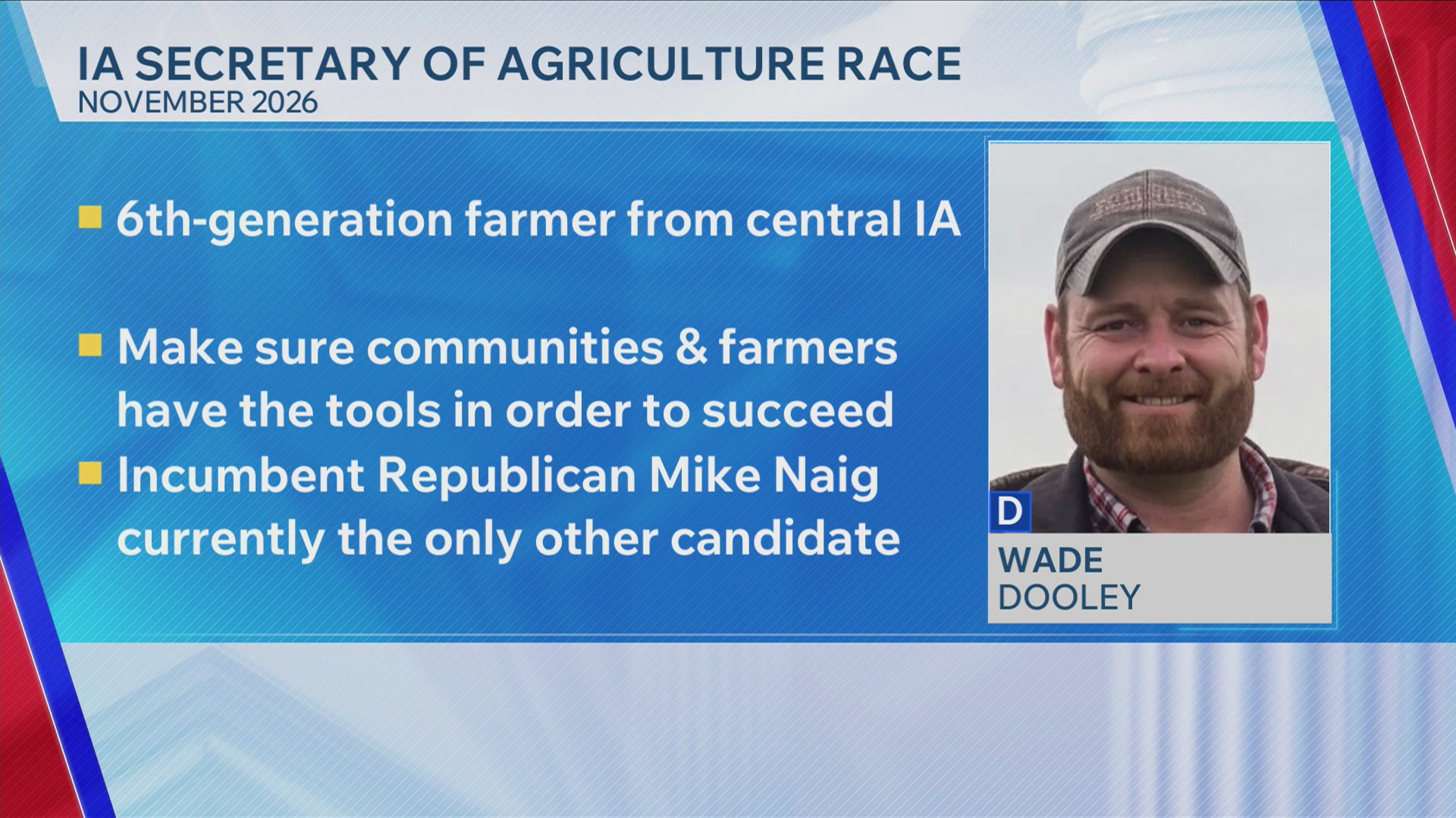 New Candidate In IA Secretary Of Agriculture Race – KCAU 9 News | Sioux ...