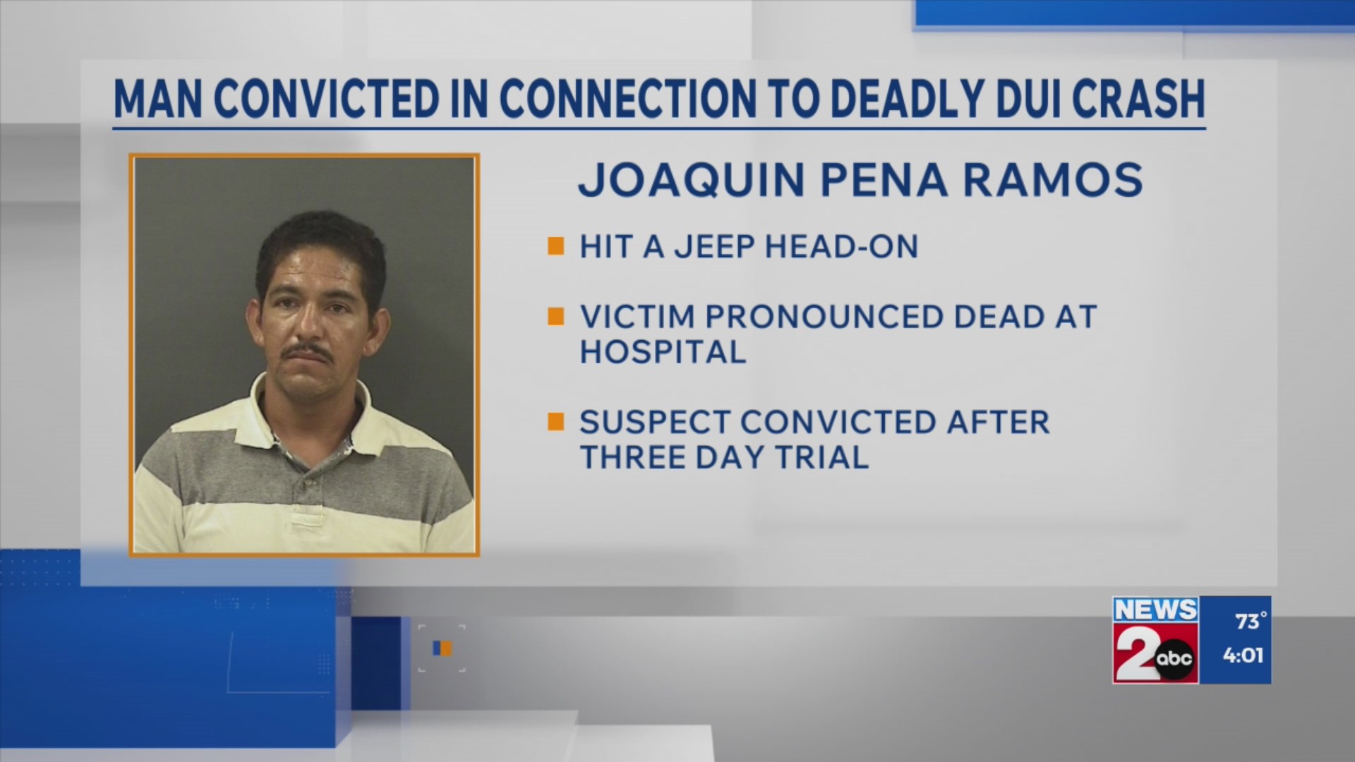 Man convicted in connection with deadly 2024 DUI crash – WKRN News 2