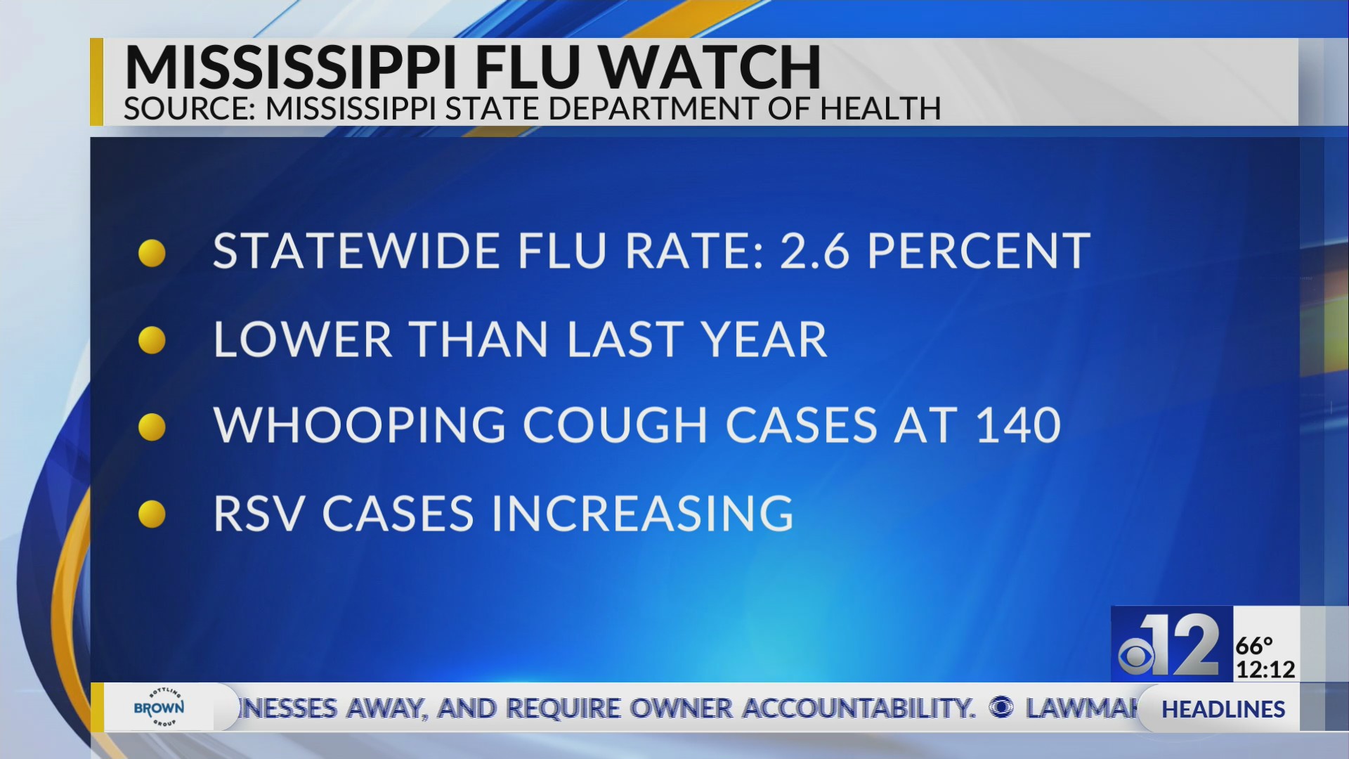 Mississippi flu rates remain stable ahead of Christmas – WJTV