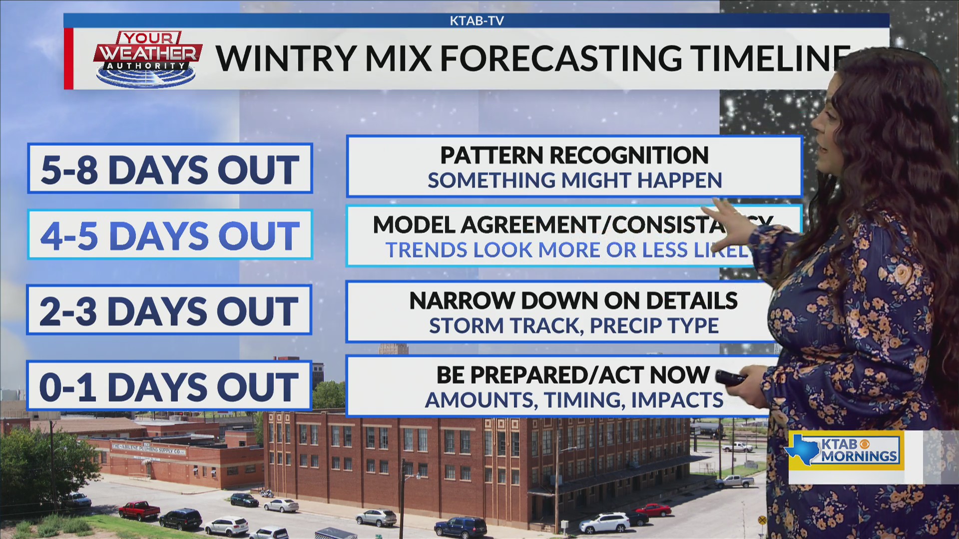 Wake-Up Weather: SNOW or NOT to SNOW? – KTAB – BigCountryHomepage.com