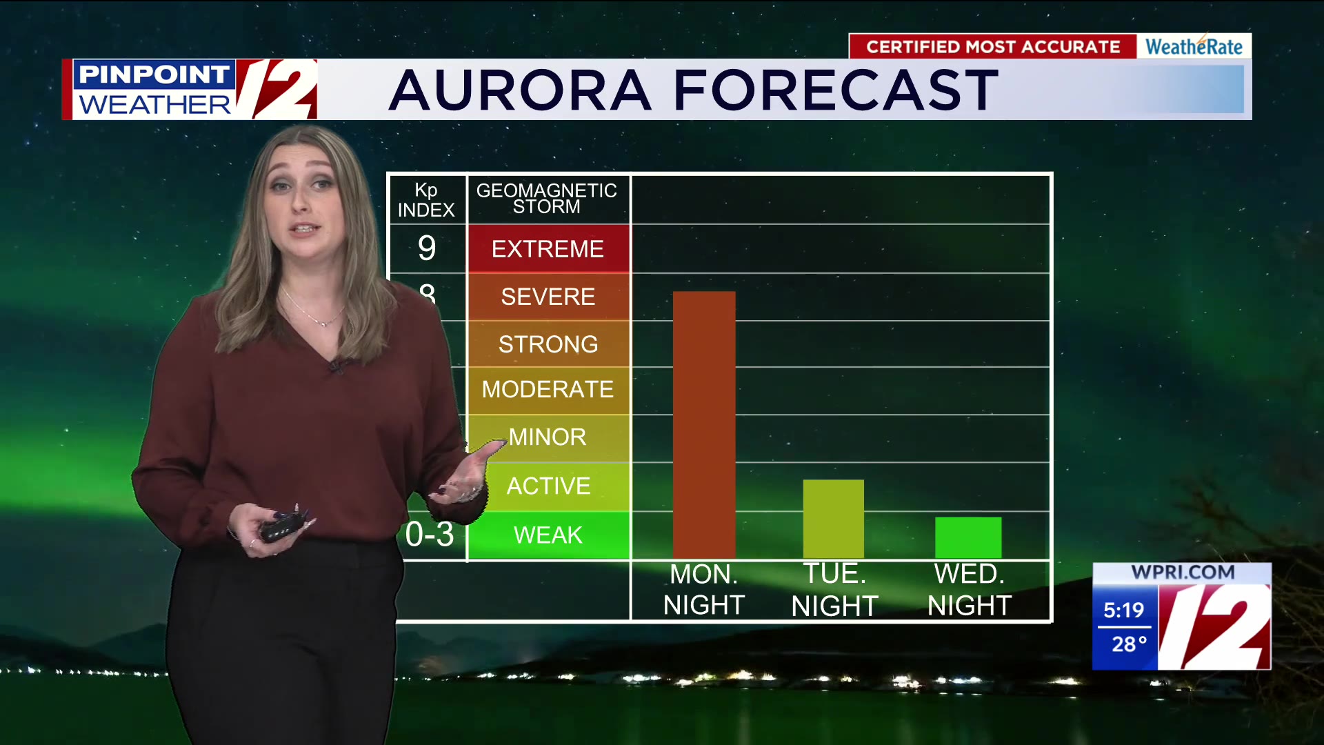 WPRI 12 Weather Forecast 1/19/26 – WPRI.com