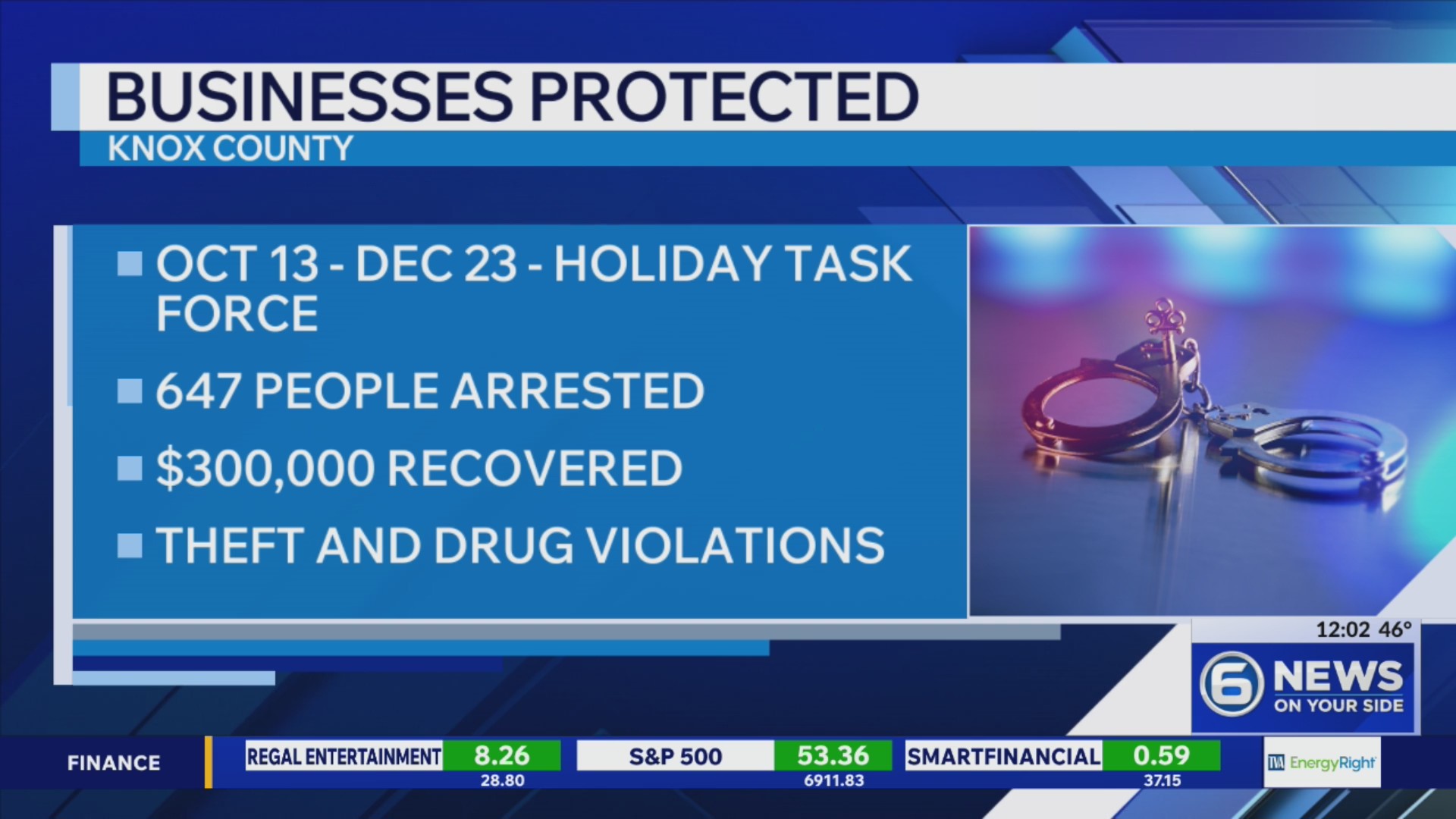647 arrested by Knox County retail crime holiday task force – WATE 6 On ...