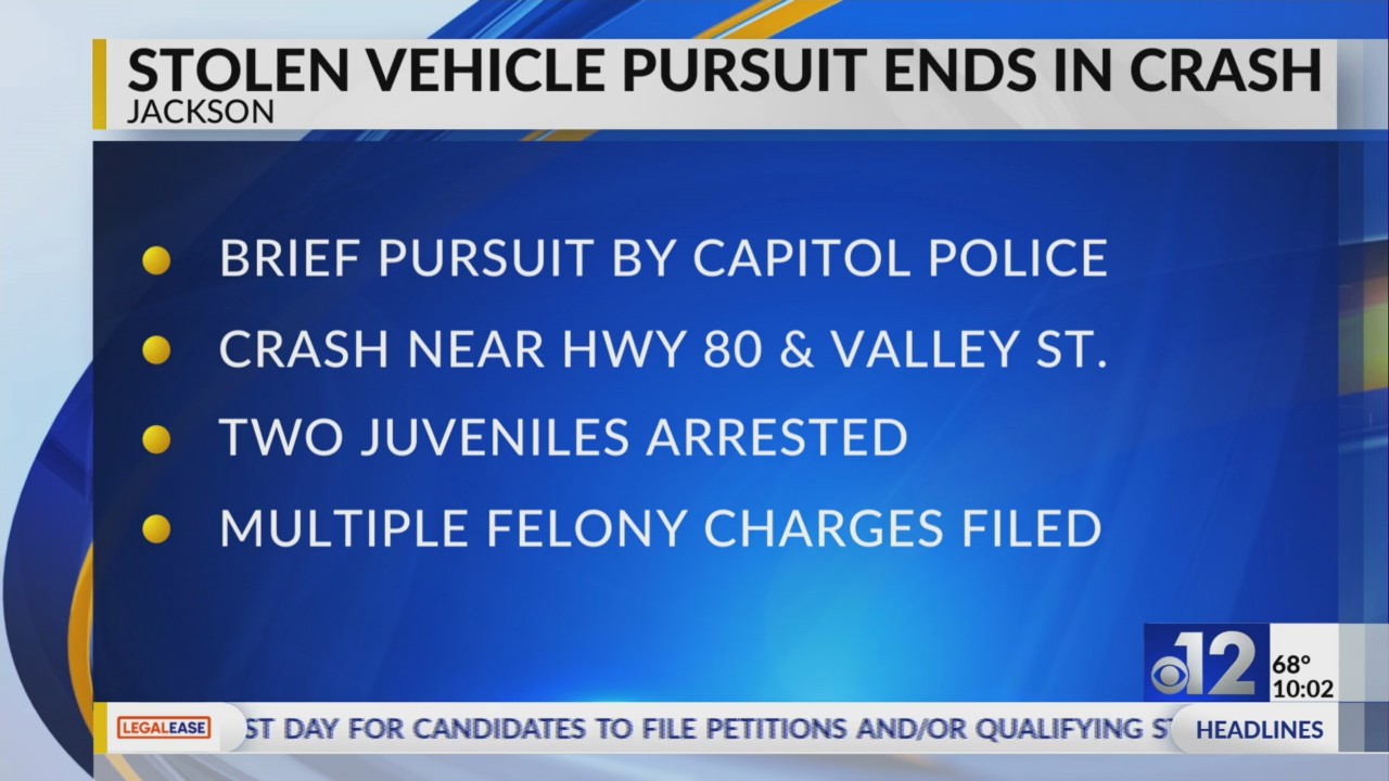 Two juveniles arrested after chase in Jackson – WJTV