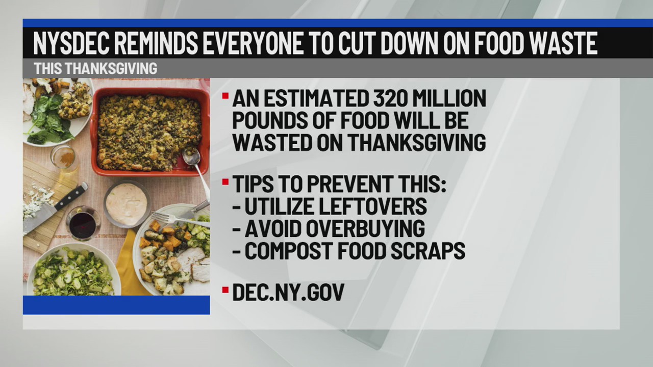NYSDEC reminds everyone to cut down on food waste this Thanksgiving ...