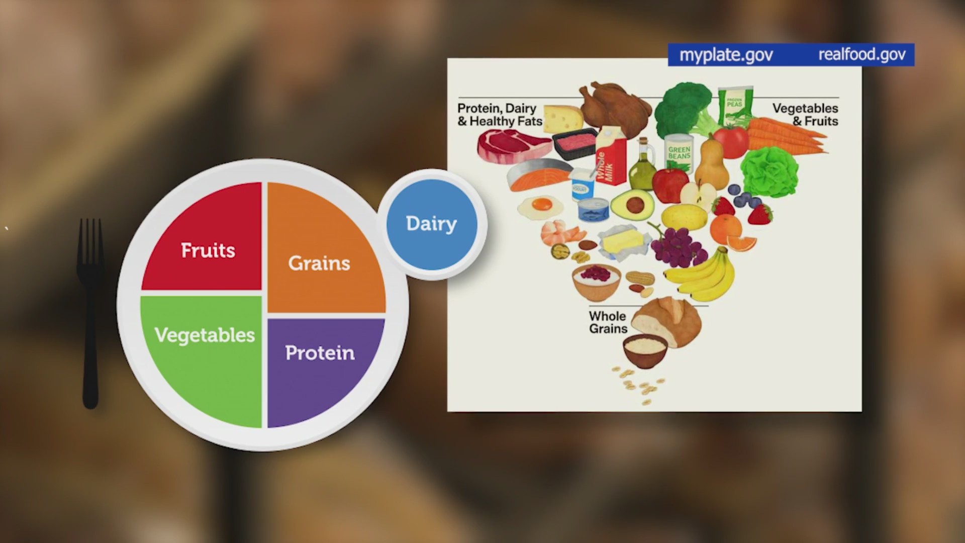 HHS, USDA release new dietary guidelines for Americans – FOX 4 Kansas ...