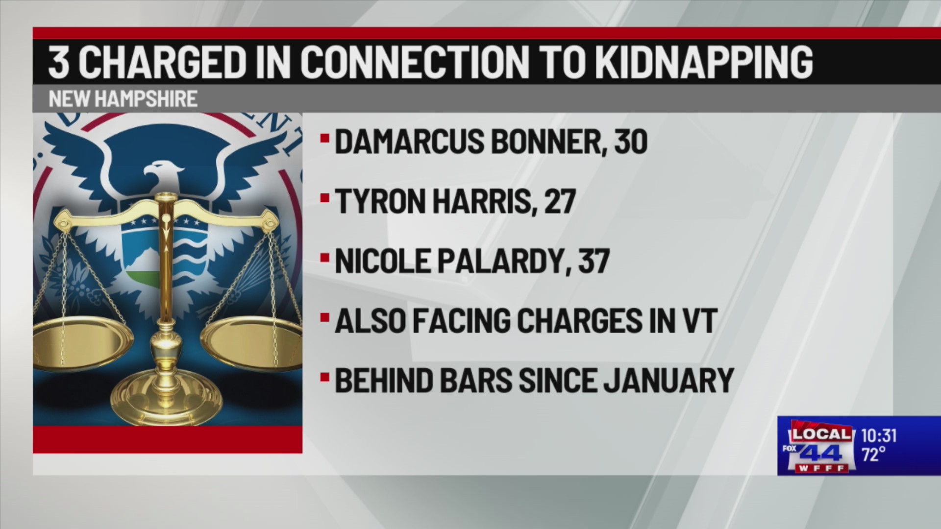 3 charged in connection to kidnapping from NH to VT – ABC22 & FOX44