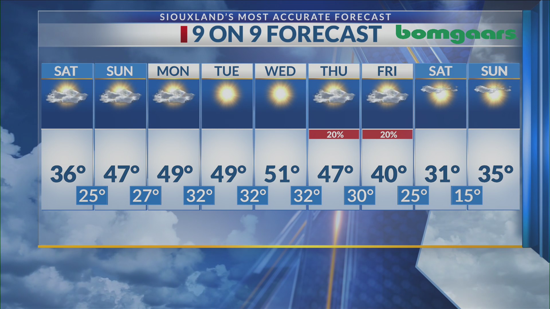 KCAU9 Weather Report @5 with Victor Perez – KCAU 9 News | Sioux City ...