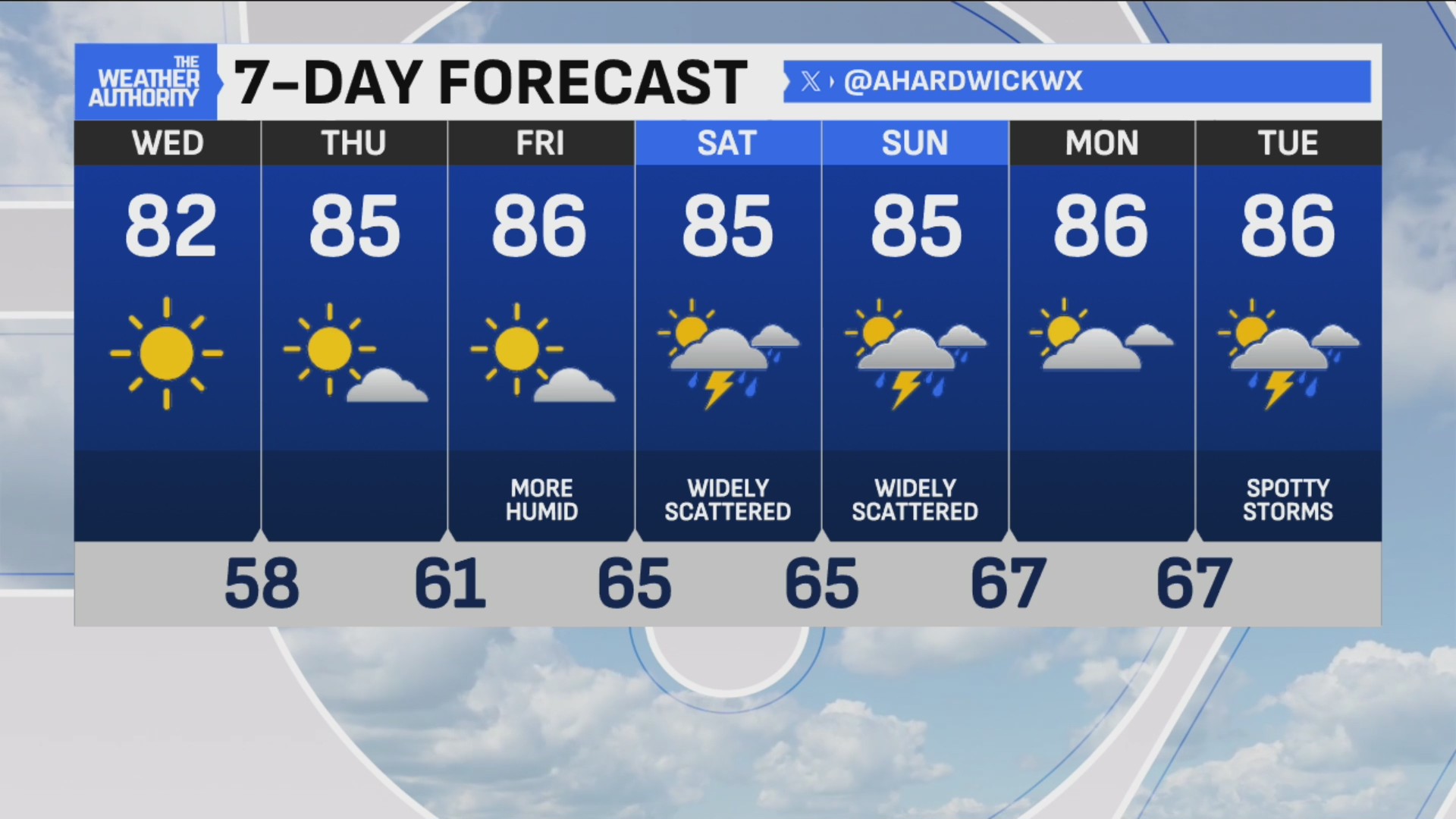 Full sunshine across central Indiana, warmth rolling in! – Fox 59