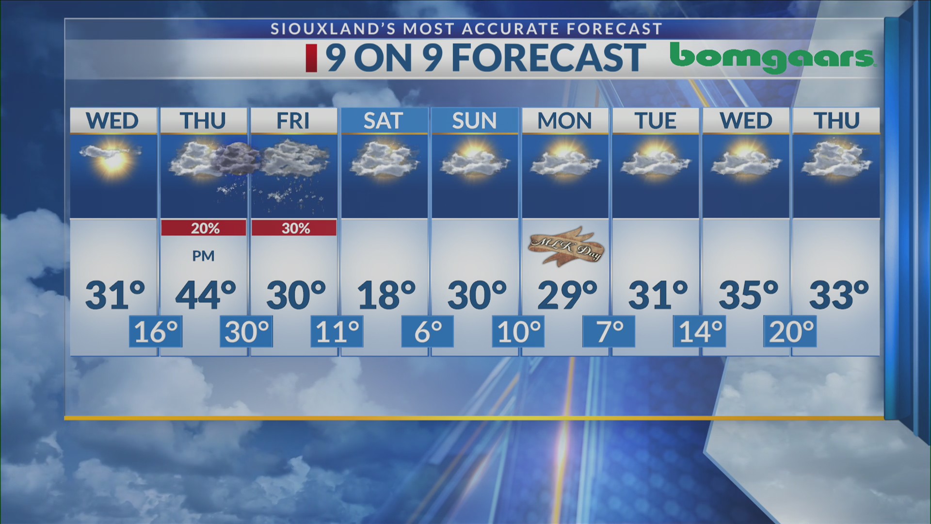 Your Local Forecast With Taylor King – 10pm – 1/13/2026 – KCAU 9 News ...