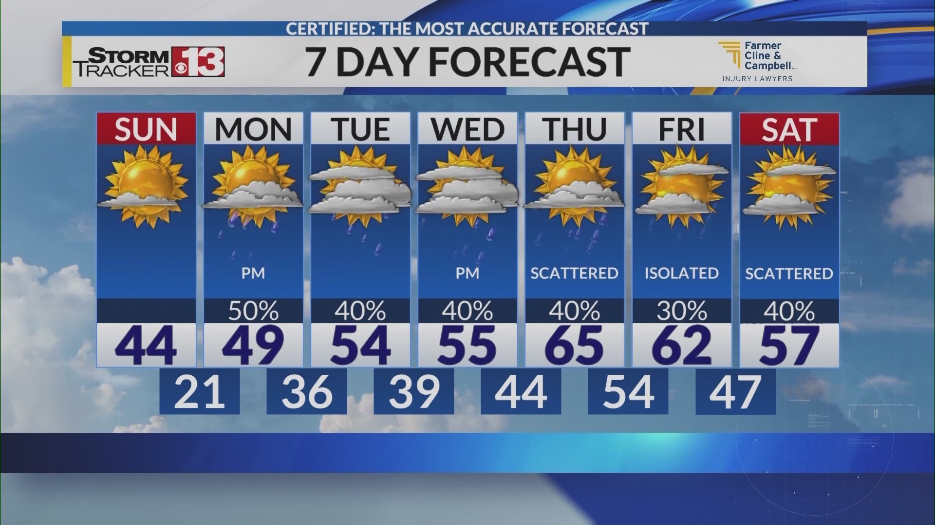 Winter is on vacation for Christmas week, Spring filling in – WOWK 13 News