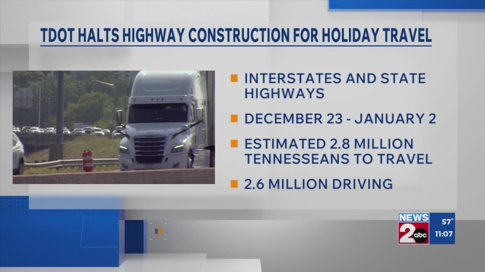 TDOT halts highway construction for holiday travel – WKRN News 2