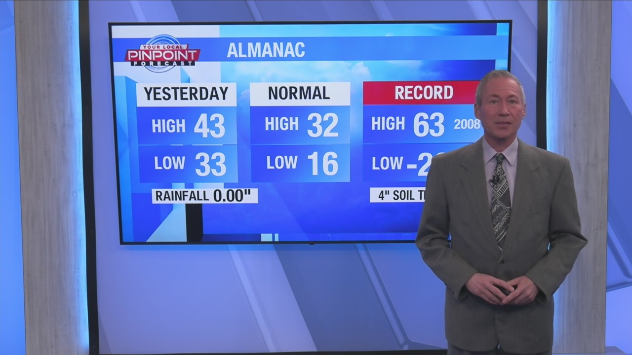 After a cold December, January is starting off warm – WHBF ...