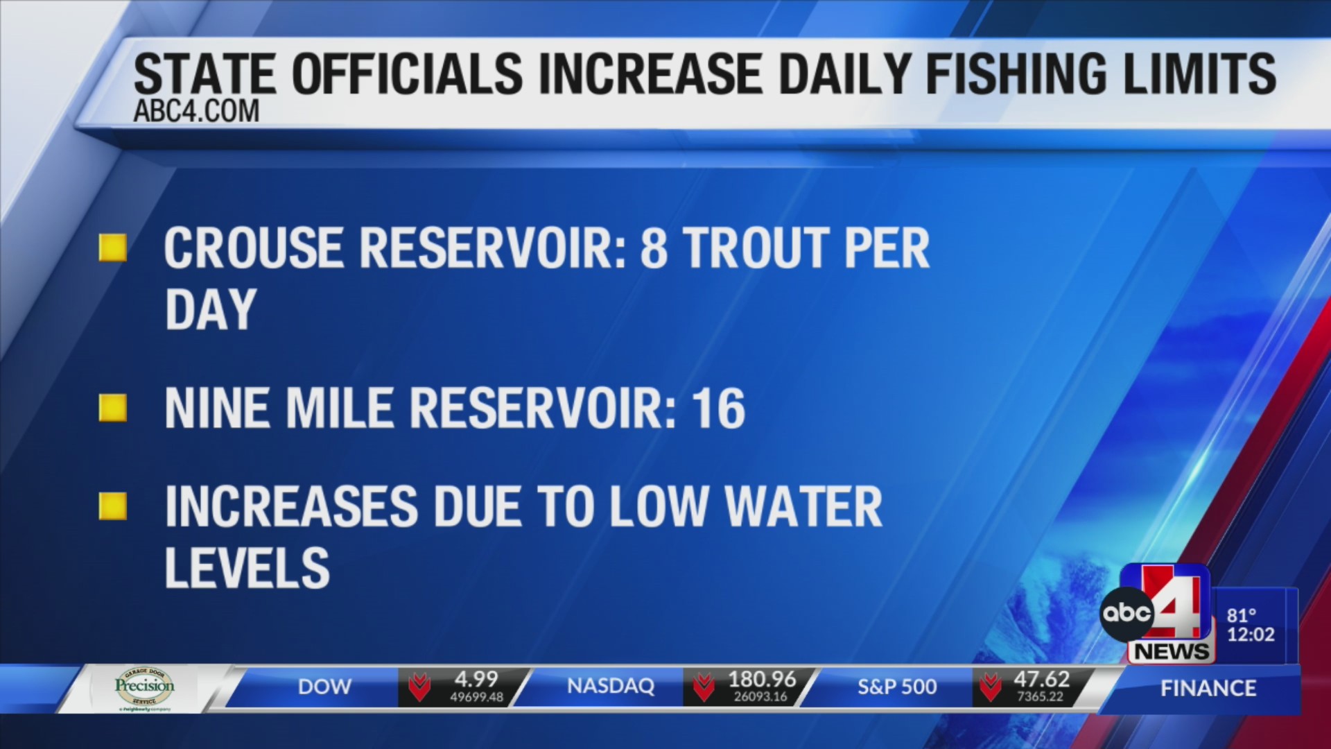 Emergency fishing limit increase at Utah reservoirs amid drought – ABC4 ...