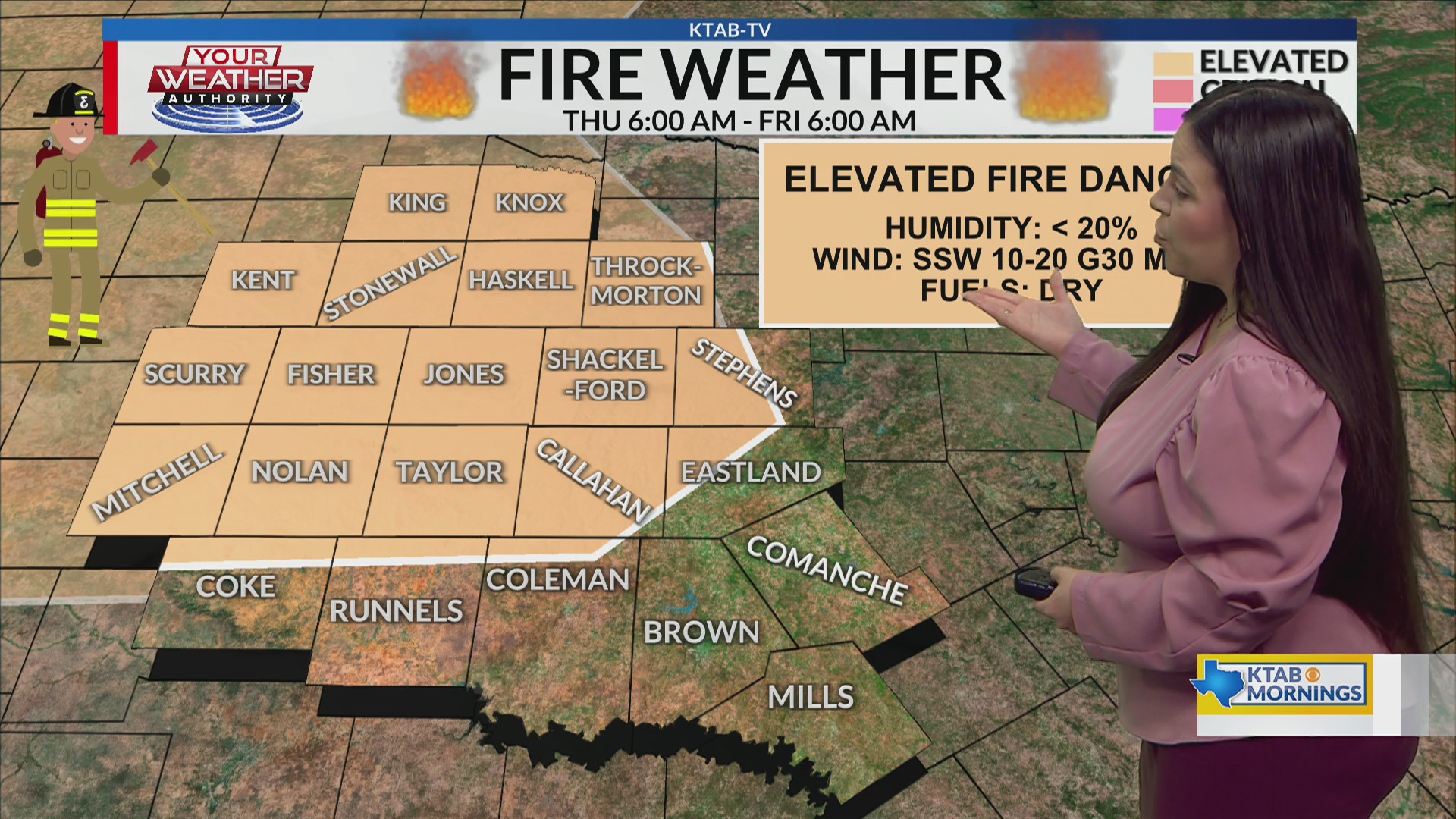 Wake-Up Weather: FIRE concerns continue as winds remain breezy – KTAB ...