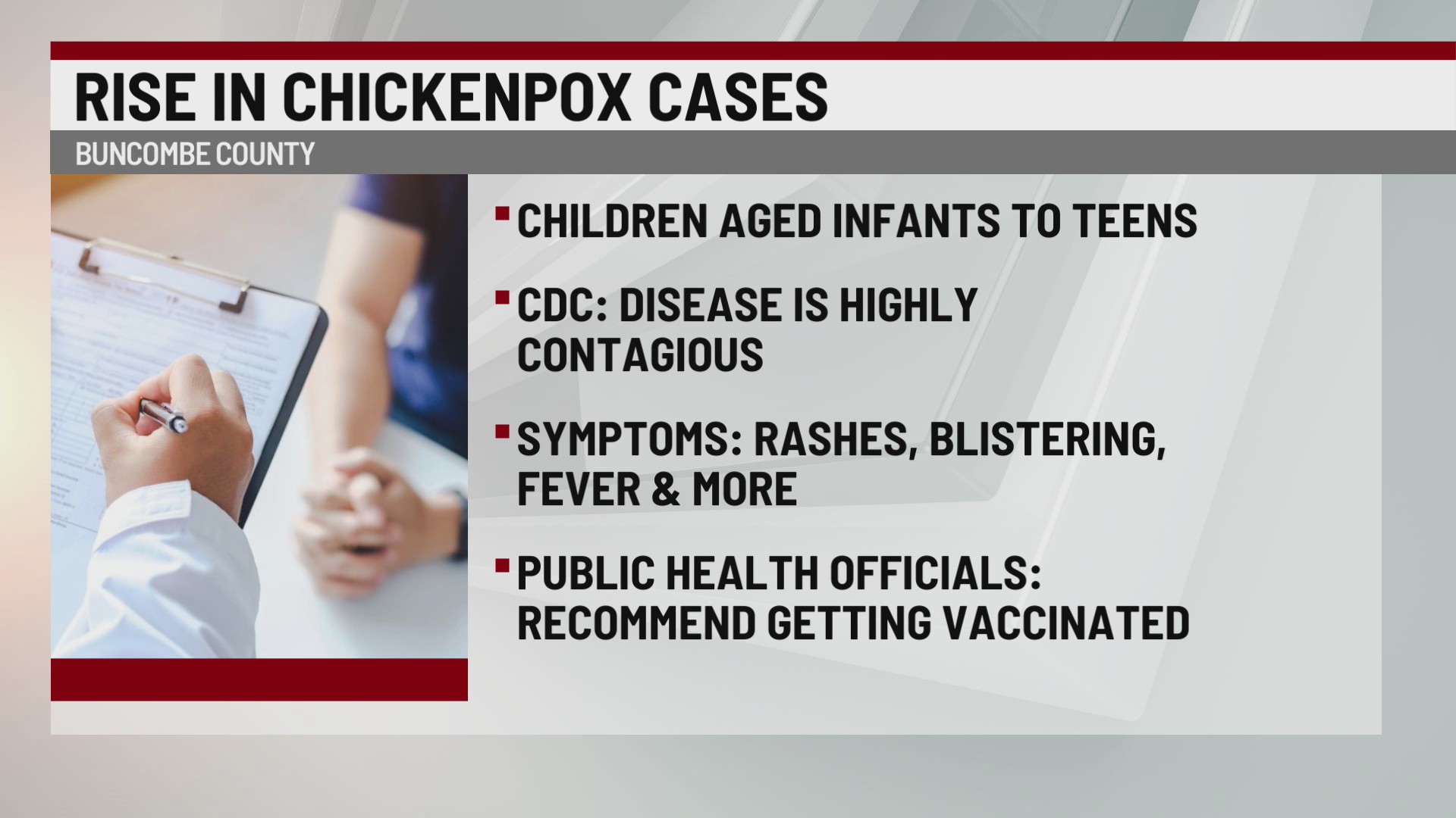 Buncombe Co. reports rise in chickenpox cases – WSPA 7NEWS