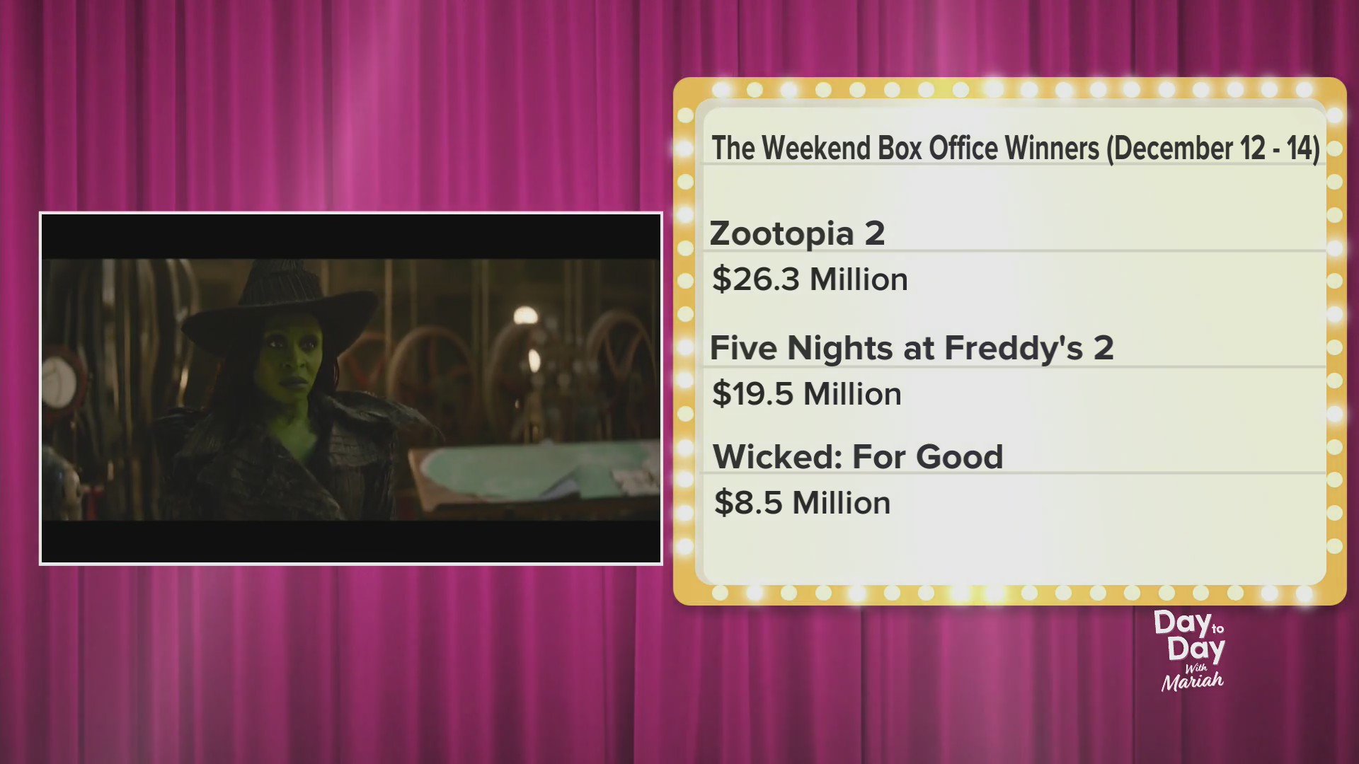 ‘Zootopia 2’ Dominates the Box Office AGAIN! | December 15, 2025 | Day ...