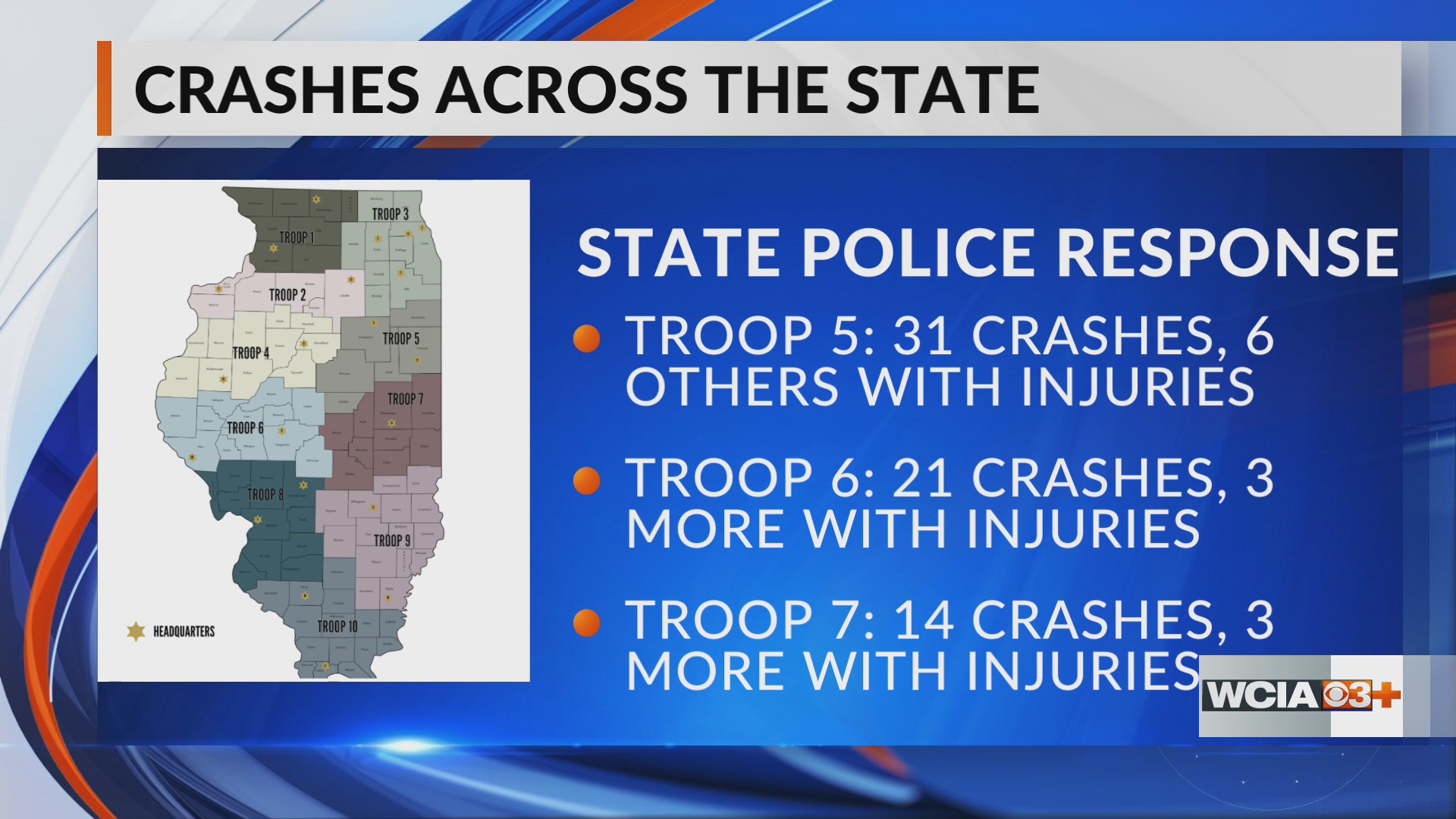 Illinois State Police respond to 250+ accidents in Central IL – WCIA.com