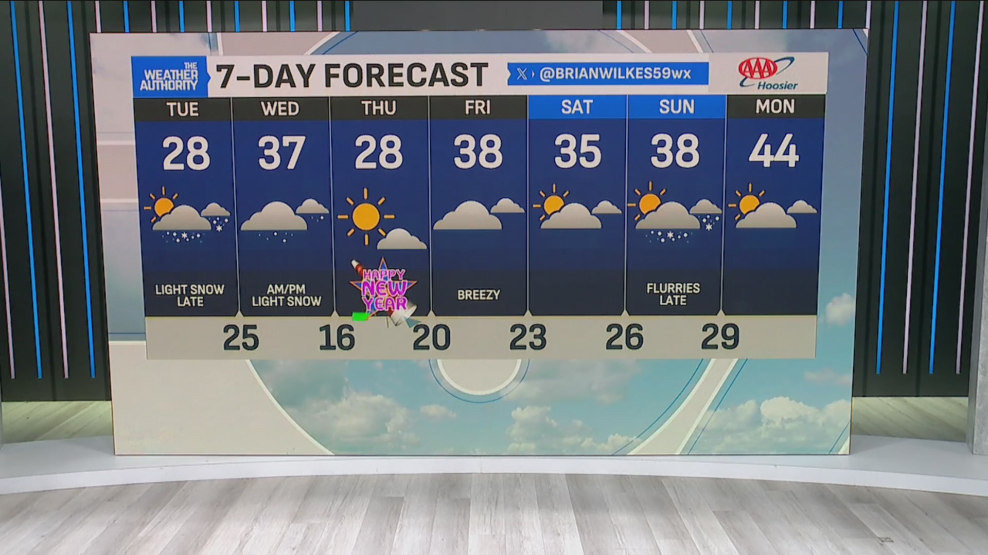 Snow, cold temperatures persist in central Indiana – Fox 59