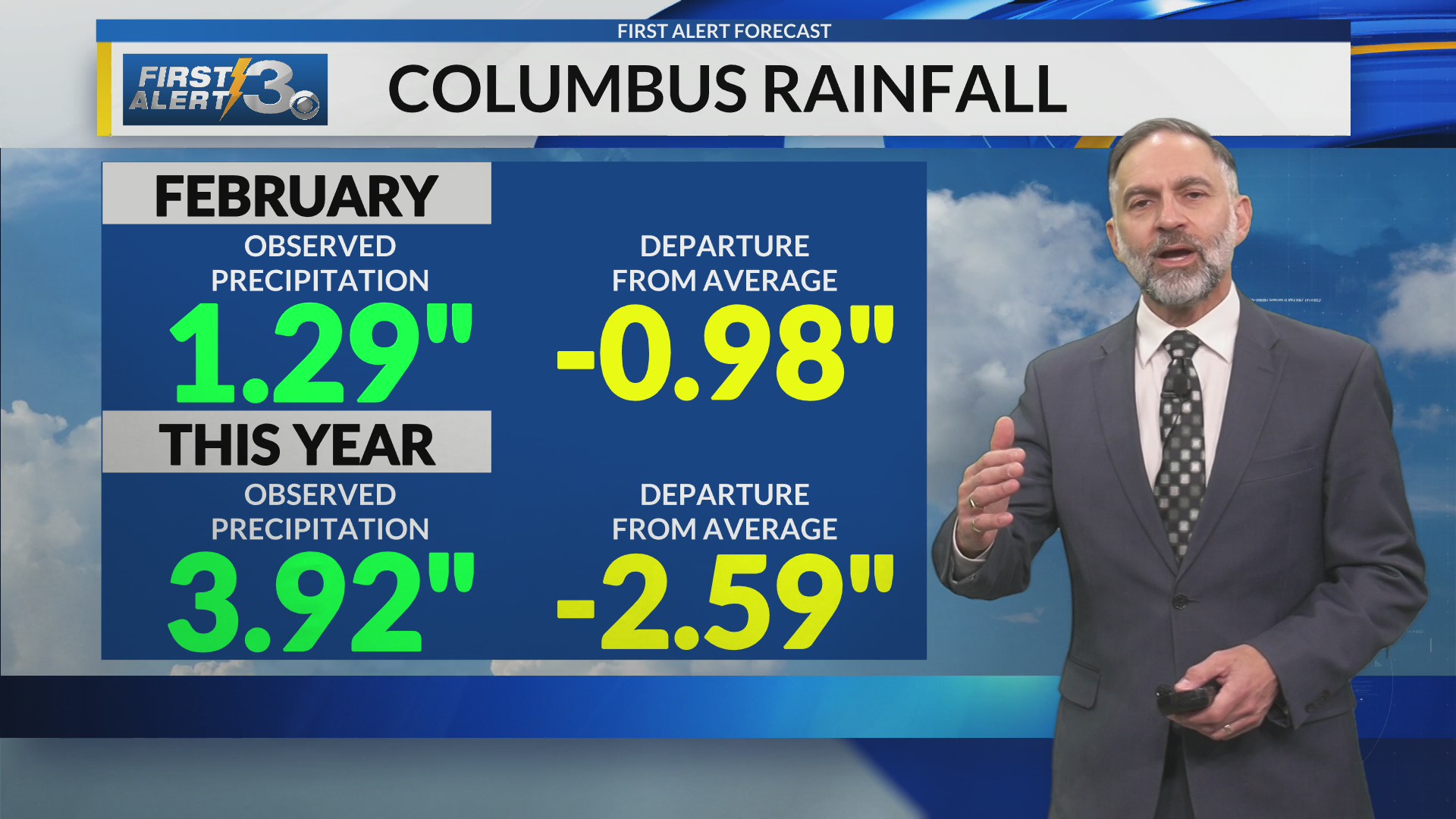 Bob Monday Weather Update – WRBL