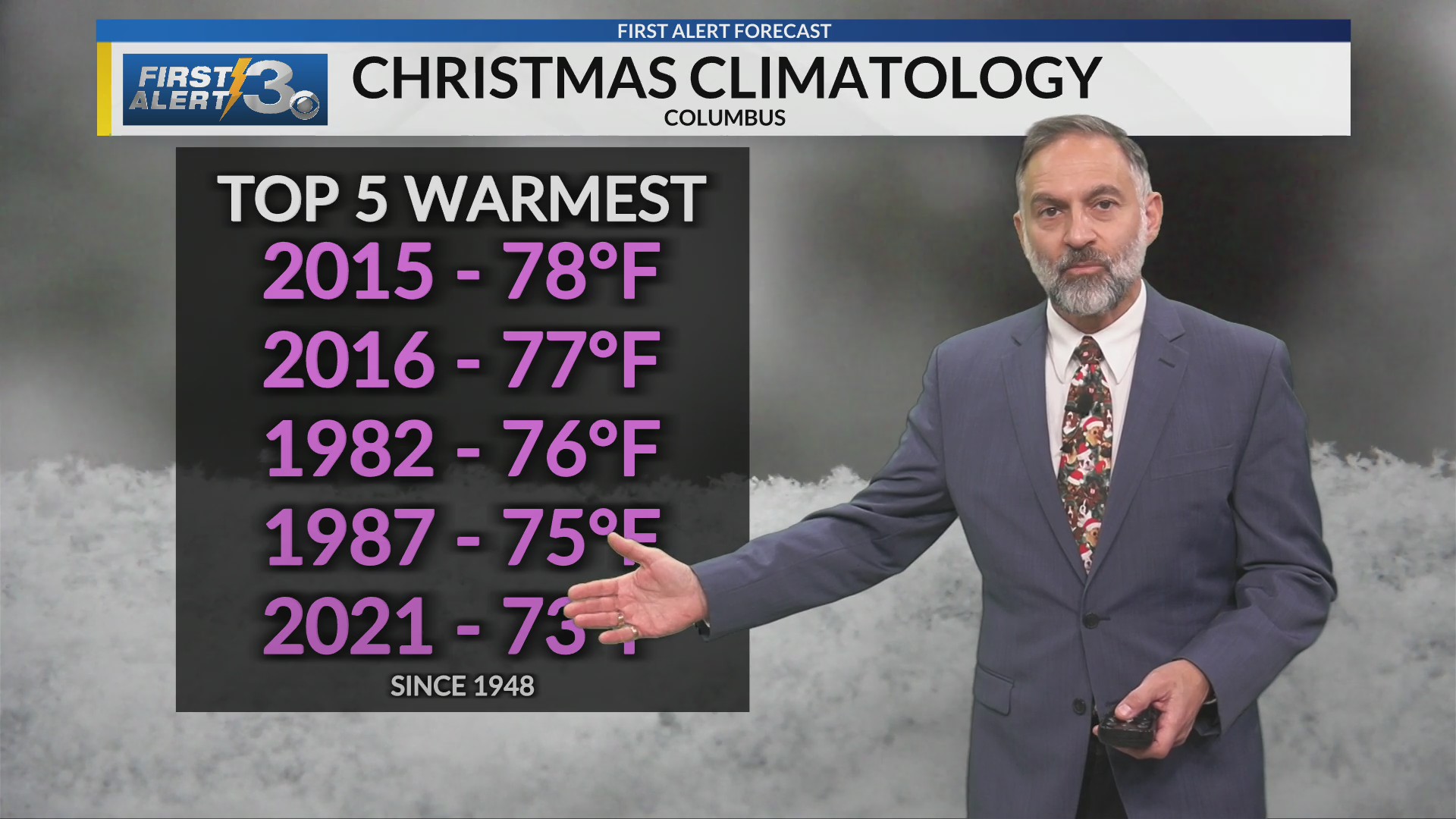 Bob 6PM Weather Update – WRBL