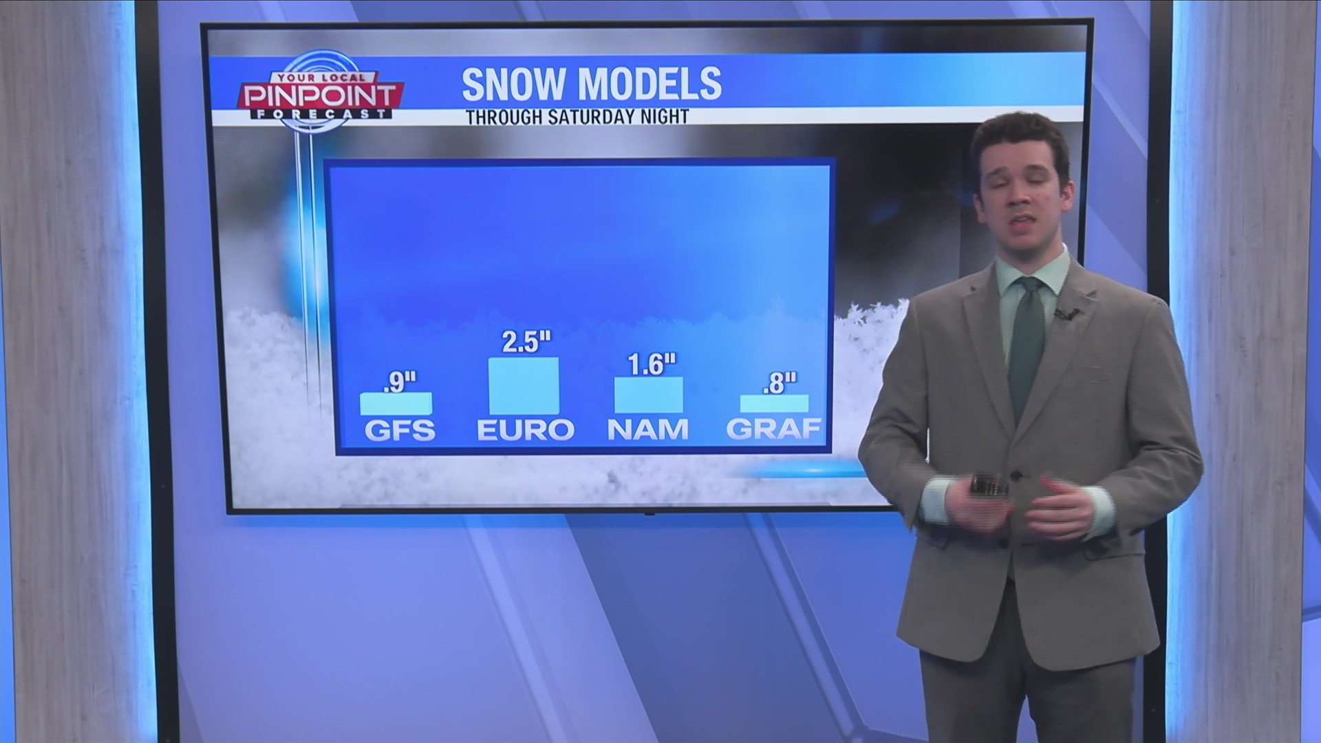 Updated Snow forecast – WHBF – OurQuadCities.com