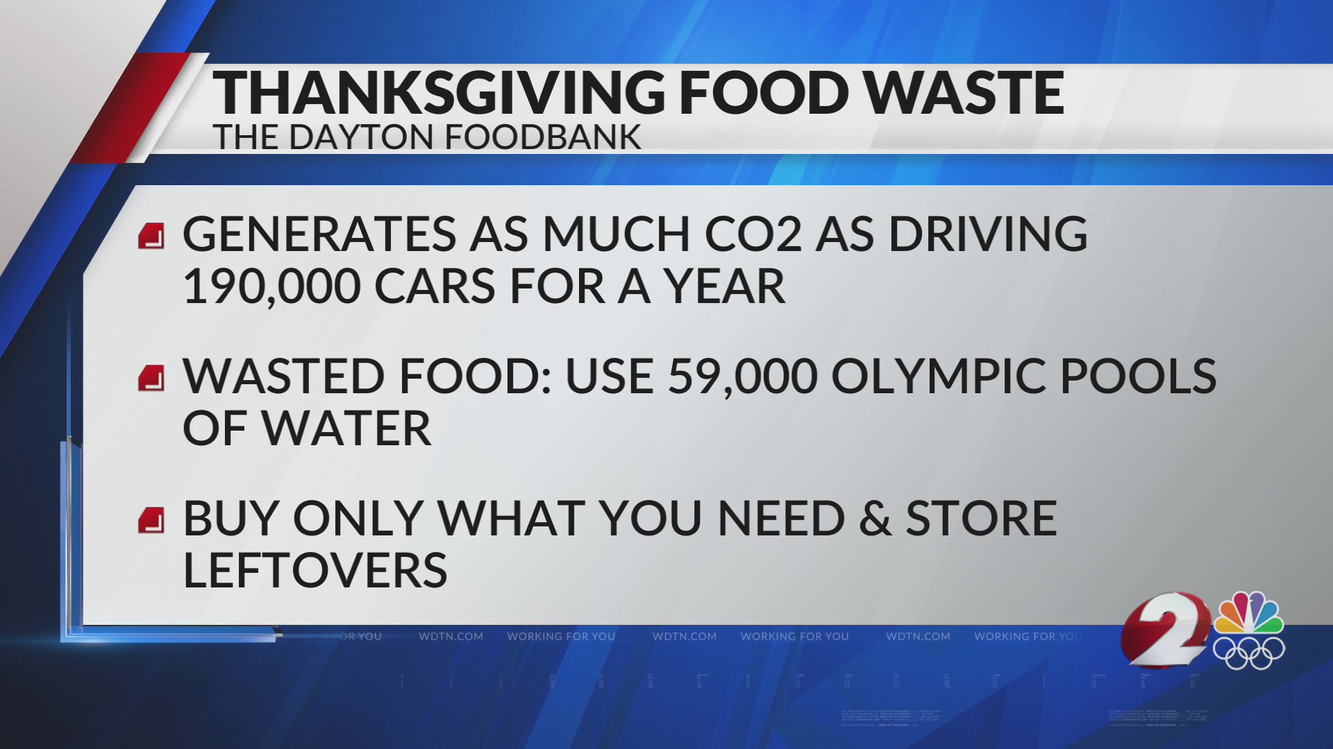 Foodbank Thanksgiving food waste reminder – WDTN.com
