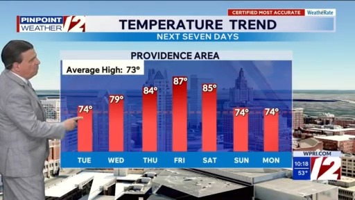 WPRI 12 Weather Now 6/1/26 Warming Trend This Week – WPRI.com