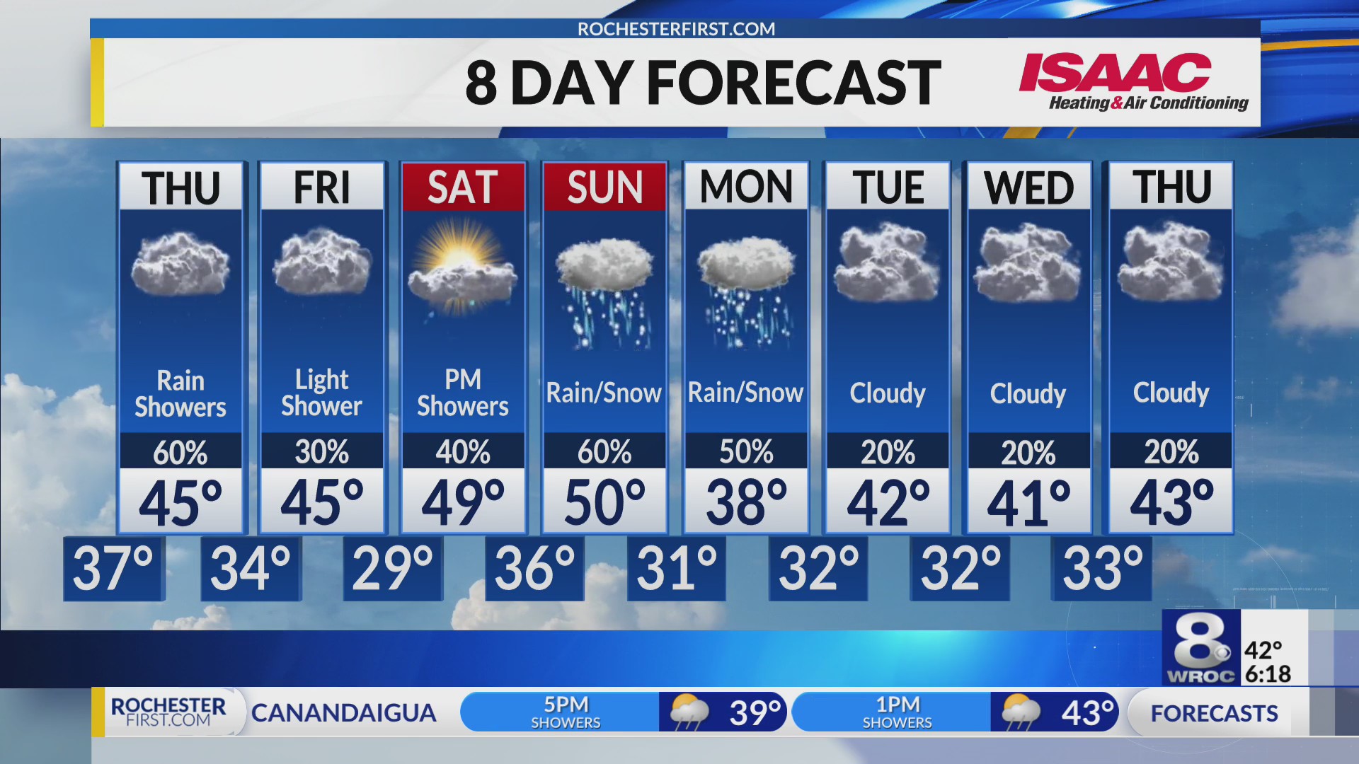Rochester’s Wednesday evening forecast – RochesterFirst