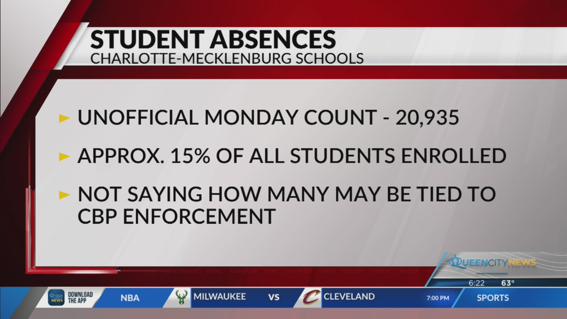 Nearly 21,000 students absent from school Monday: CMS – WSPA 7NEWS