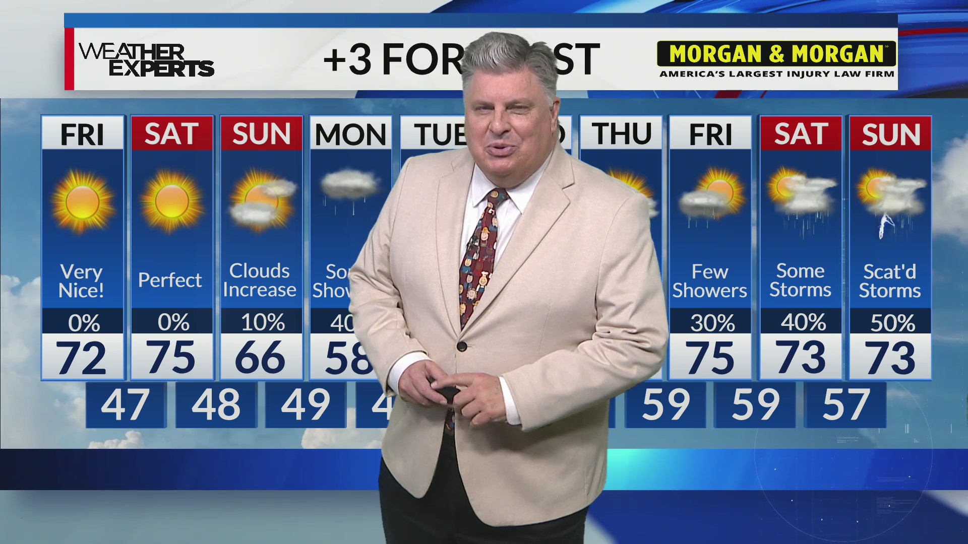 WREG Memphis Weather Friday Feb 7th – WREG.com