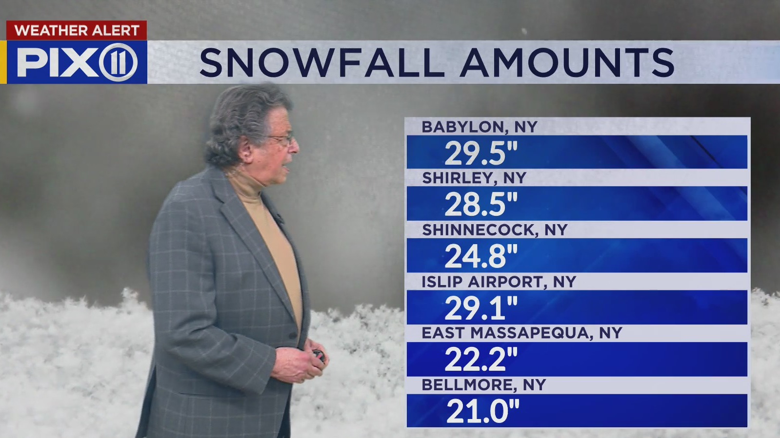 Warmer weather on the horizon for NYC – PIX11