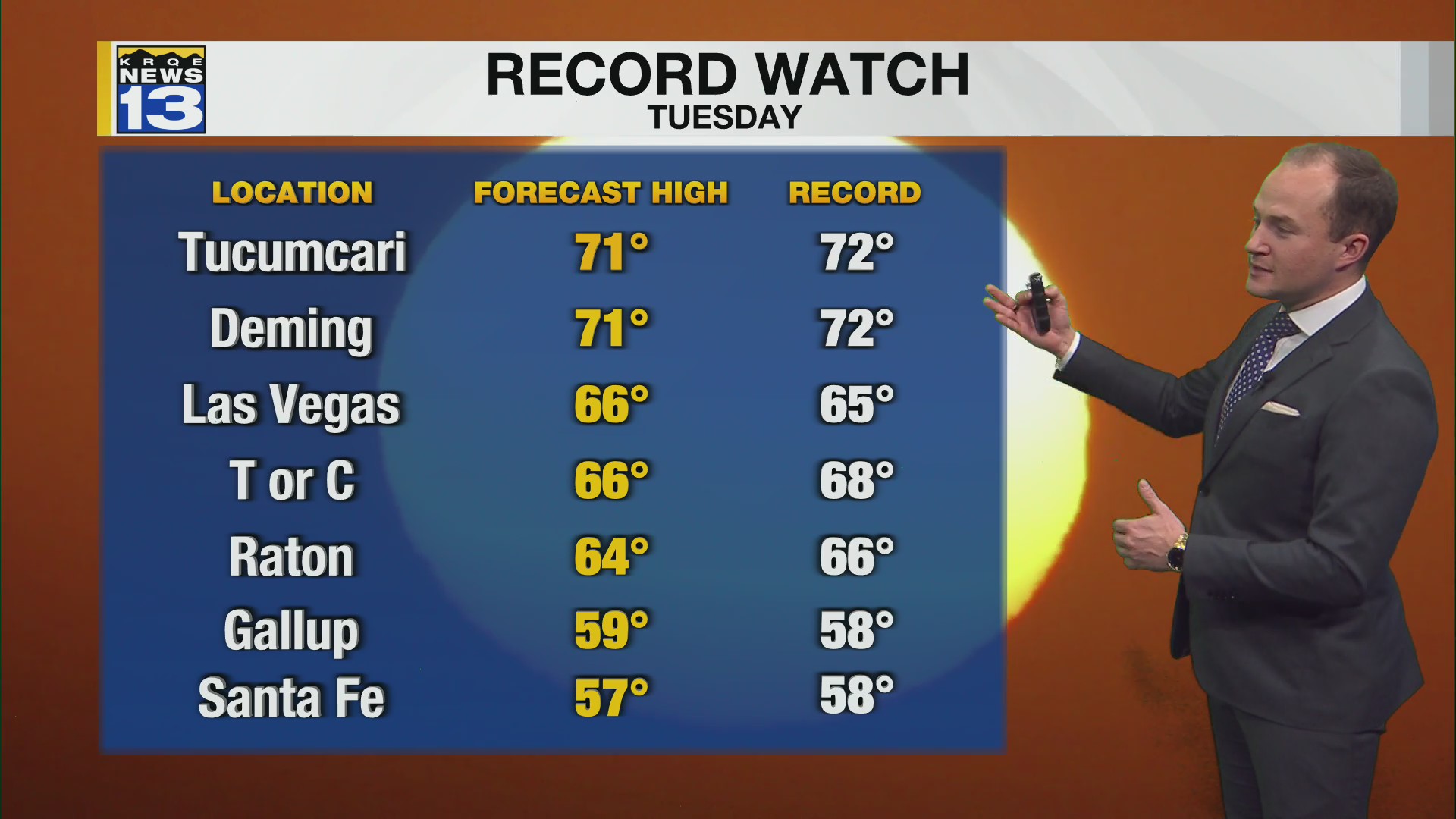 Record high temperatures return starting Tuesday across New Mexico ...