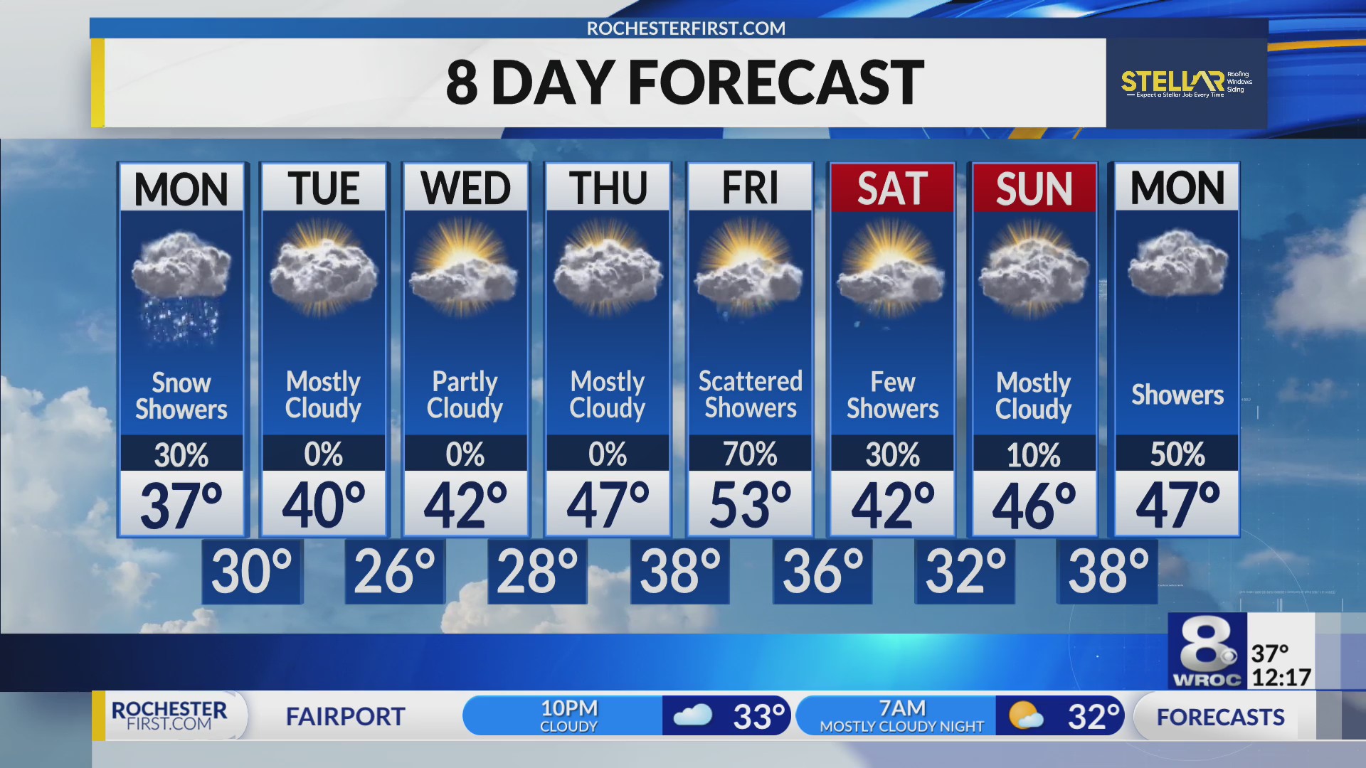 Your News 8 Monday morning forecast update – RochesterFirst
