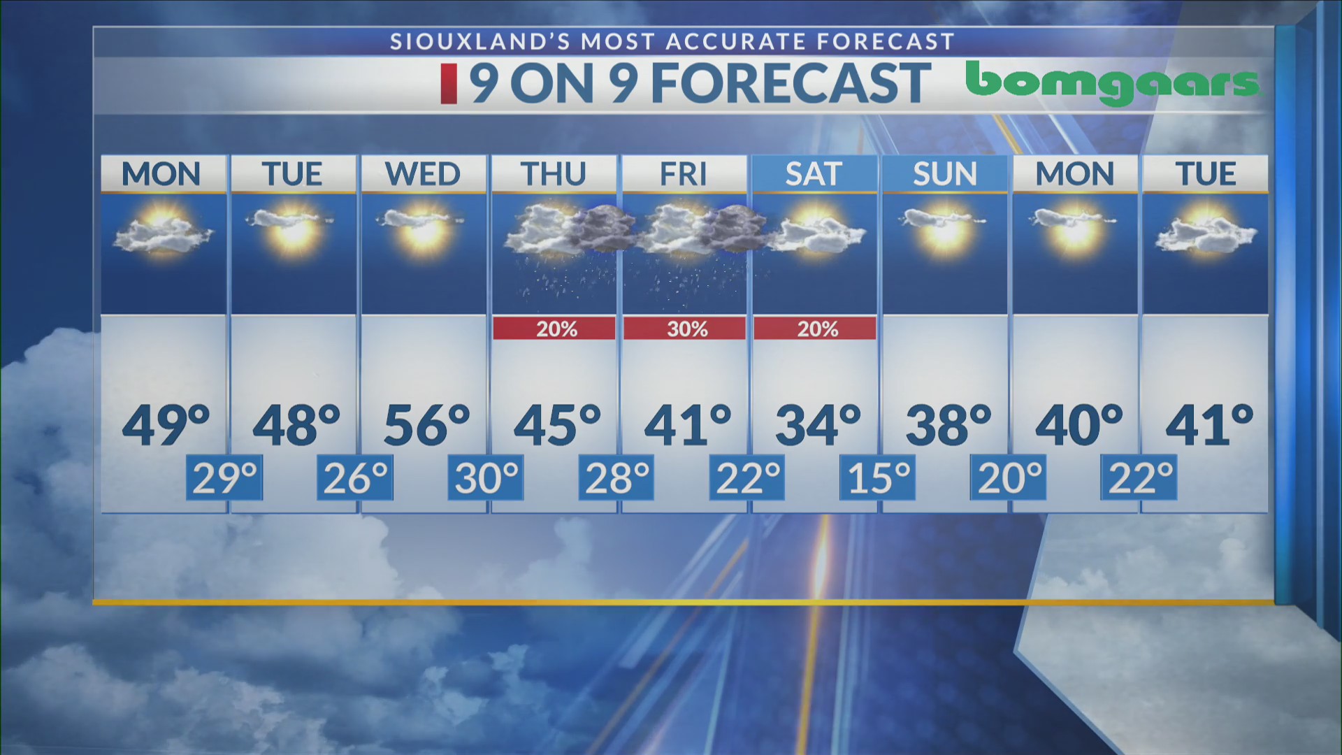 Your Evening Forecast with Taylor King @ 10 PM – 1/4/26 – KCAU 9 News ...