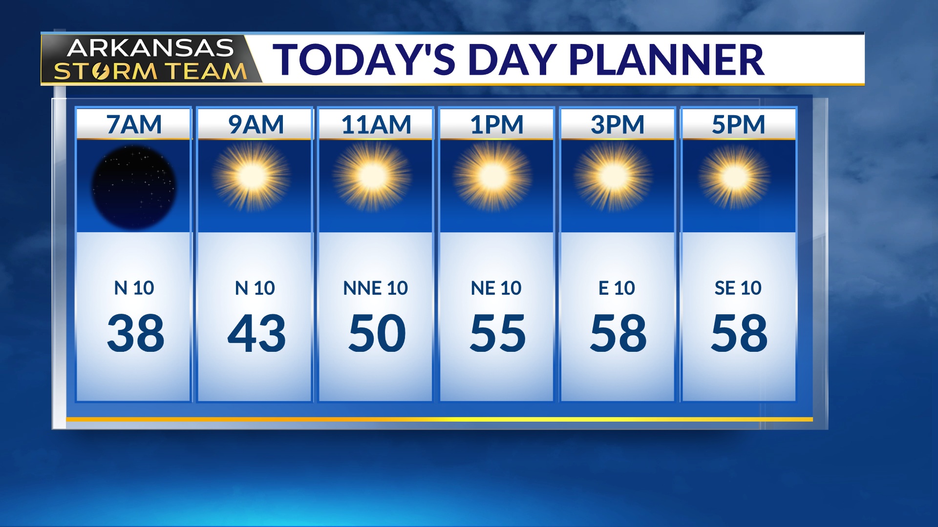 Sunny & Cool Weather Today, But A Warm Up Coming – KLRT – FOX16.com