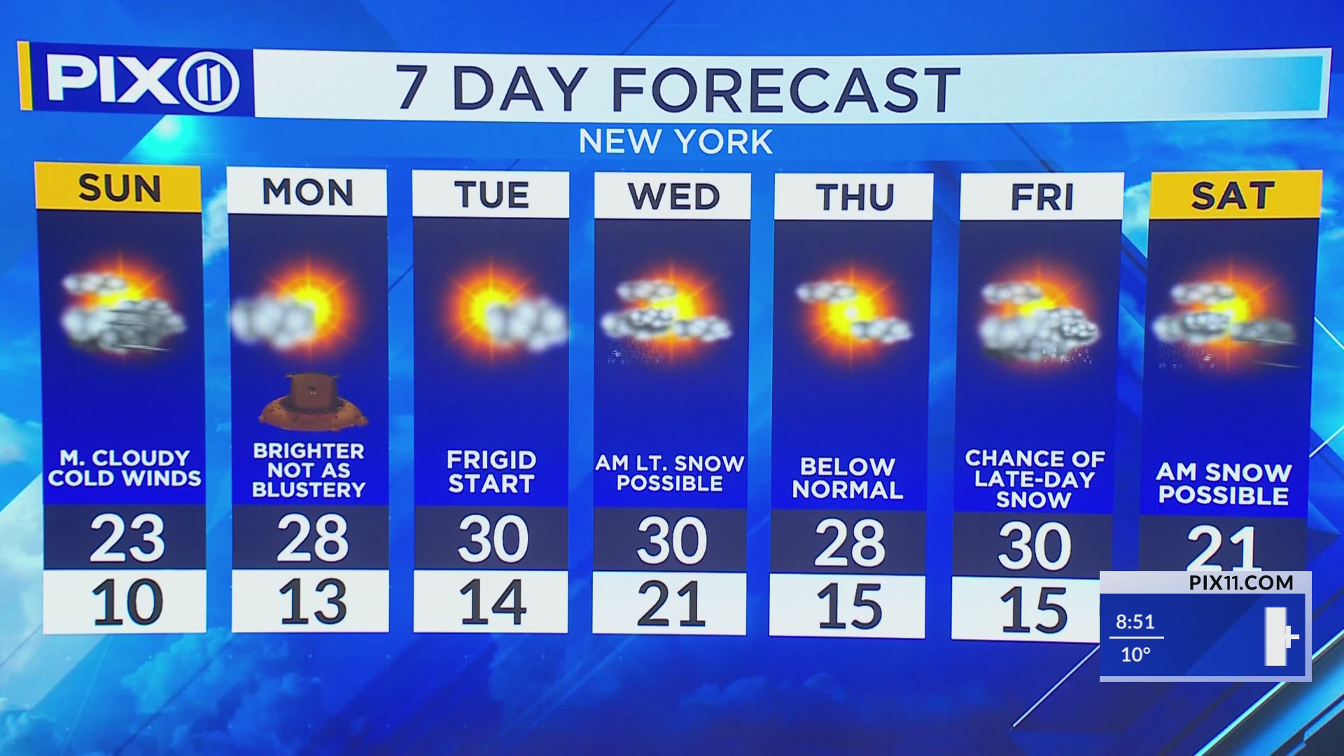 Heavy winds will make for colder weather in NY, NJ – PIX11