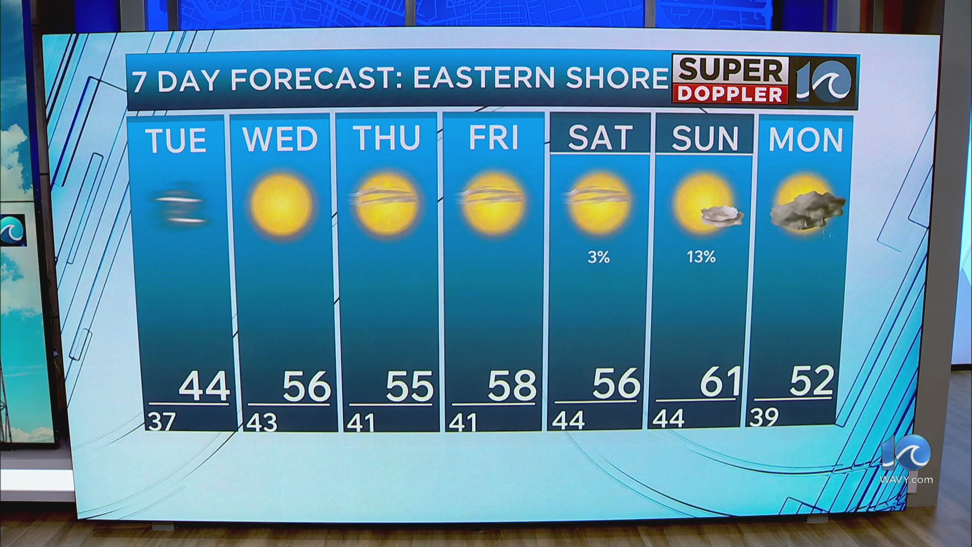 Eastern Shore Weather Forecast | Nov. 10, 2025 – WAVY.com