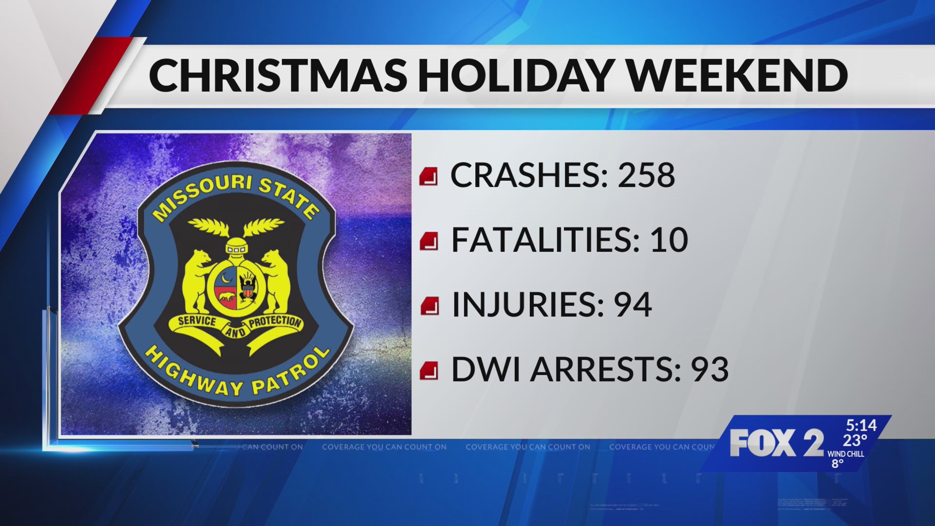 FOX 2 News – FOX 2