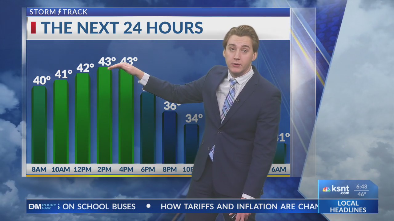 Latest Forecast Update – KSNT 27 News