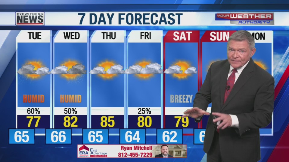 Rain Returns Tuesday / Stays Humid – Eyewitness News (WEHT/WTVW)