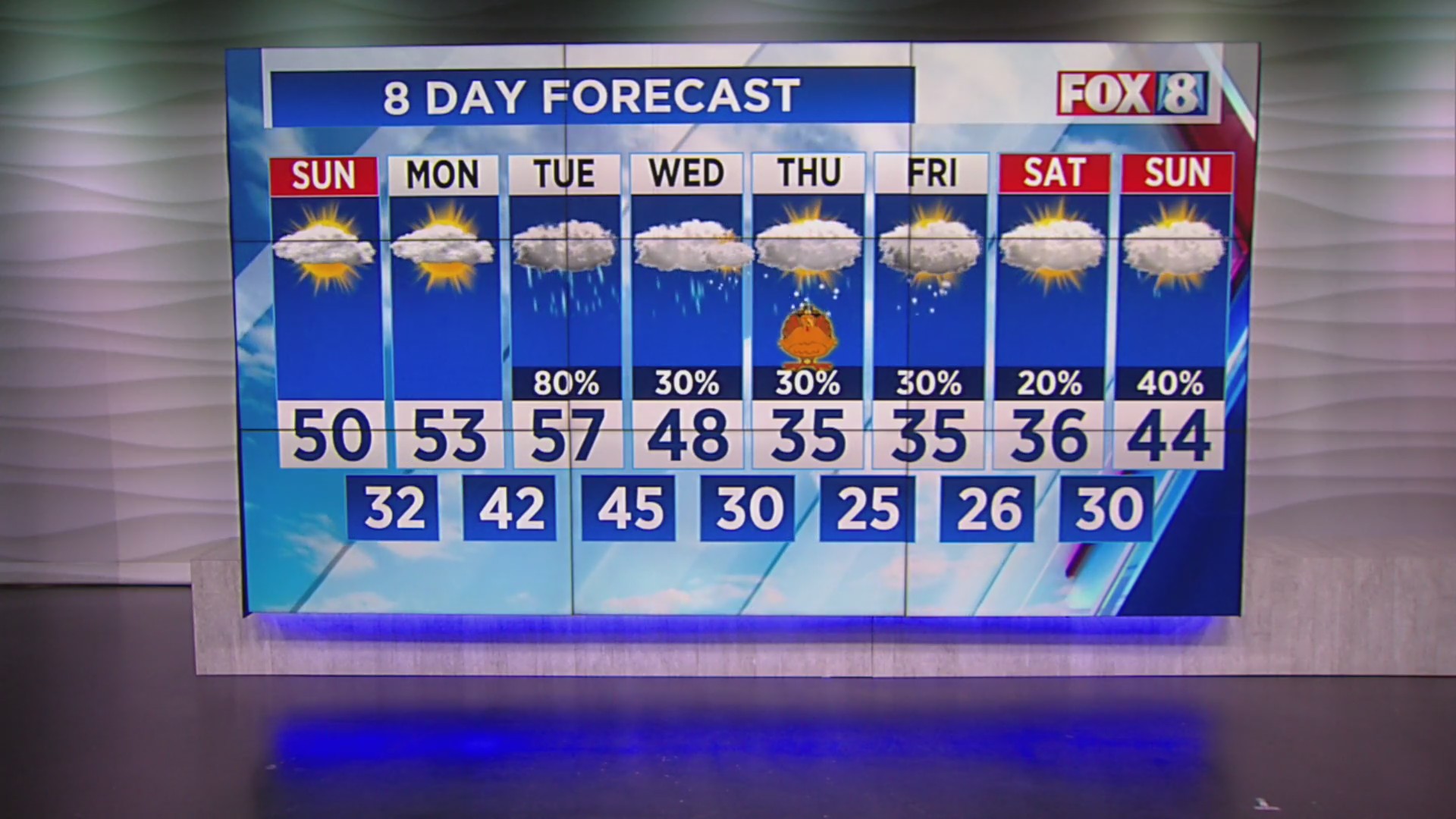 Sunday weather looks beautiful, but windy for this time of year – Fox 8 ...