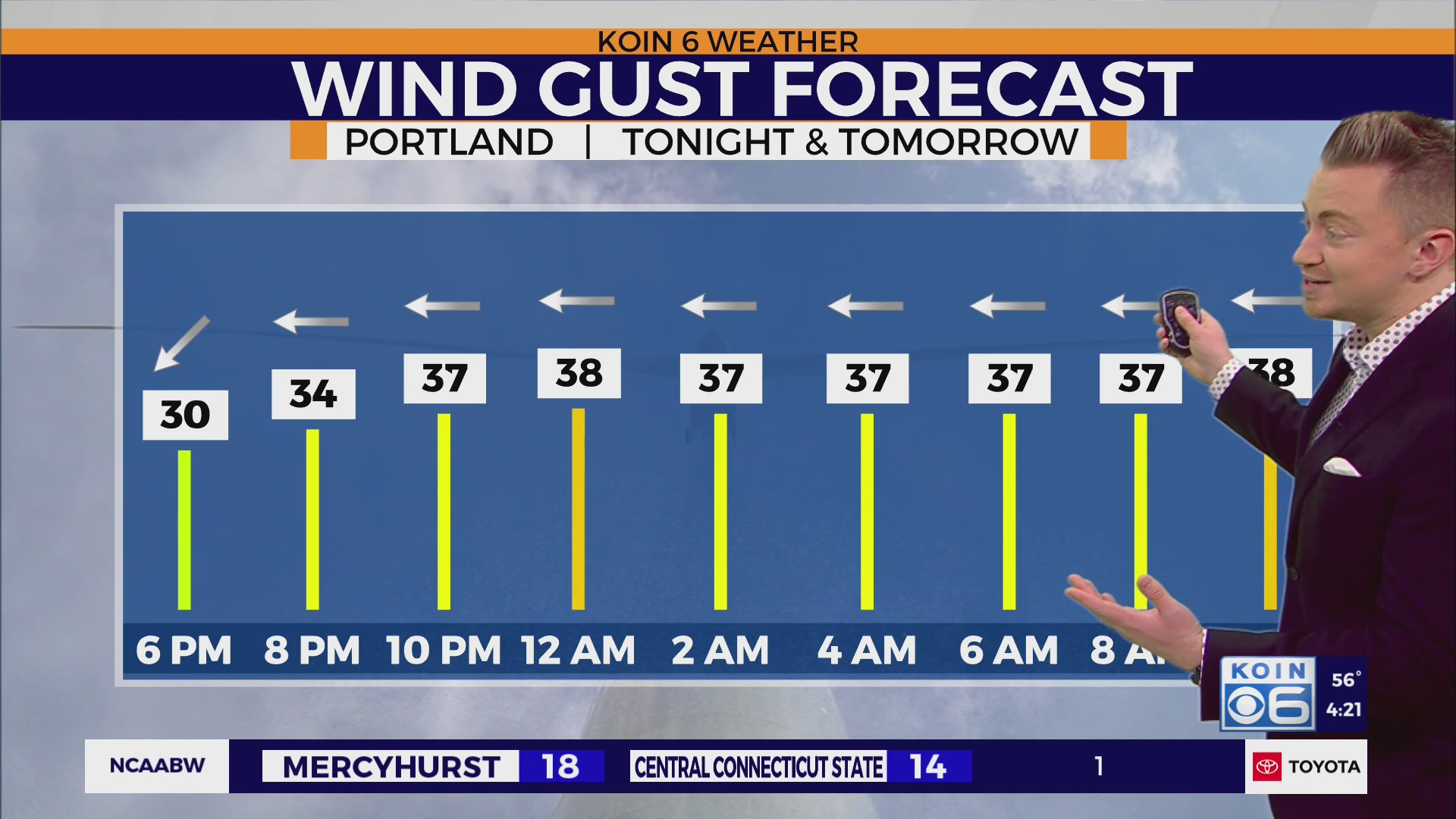 Gusty winds, sunshine returns to Portland this week – KOIN.com