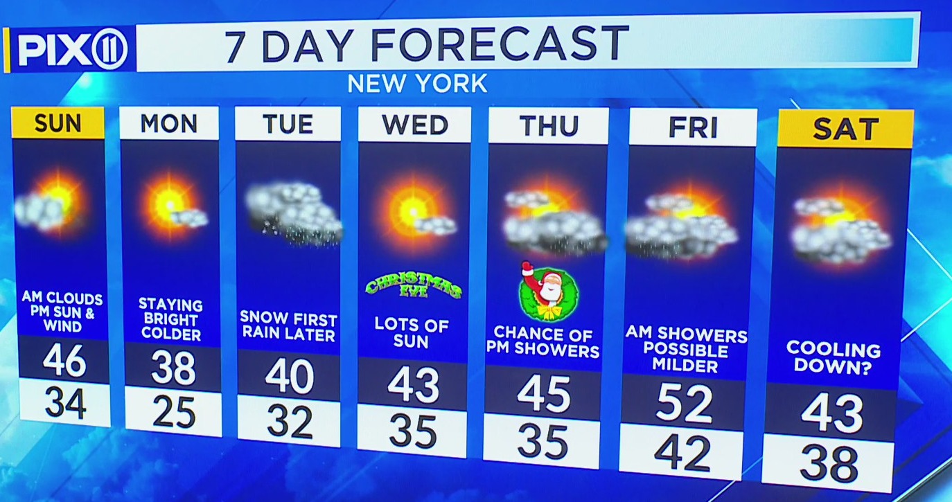 Chilly weather returns to New York City area – PIX11