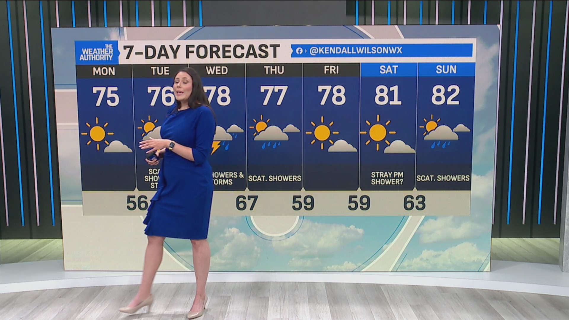 Central Indiana to stay in the seventies in the week’s forecast – Fox 59
