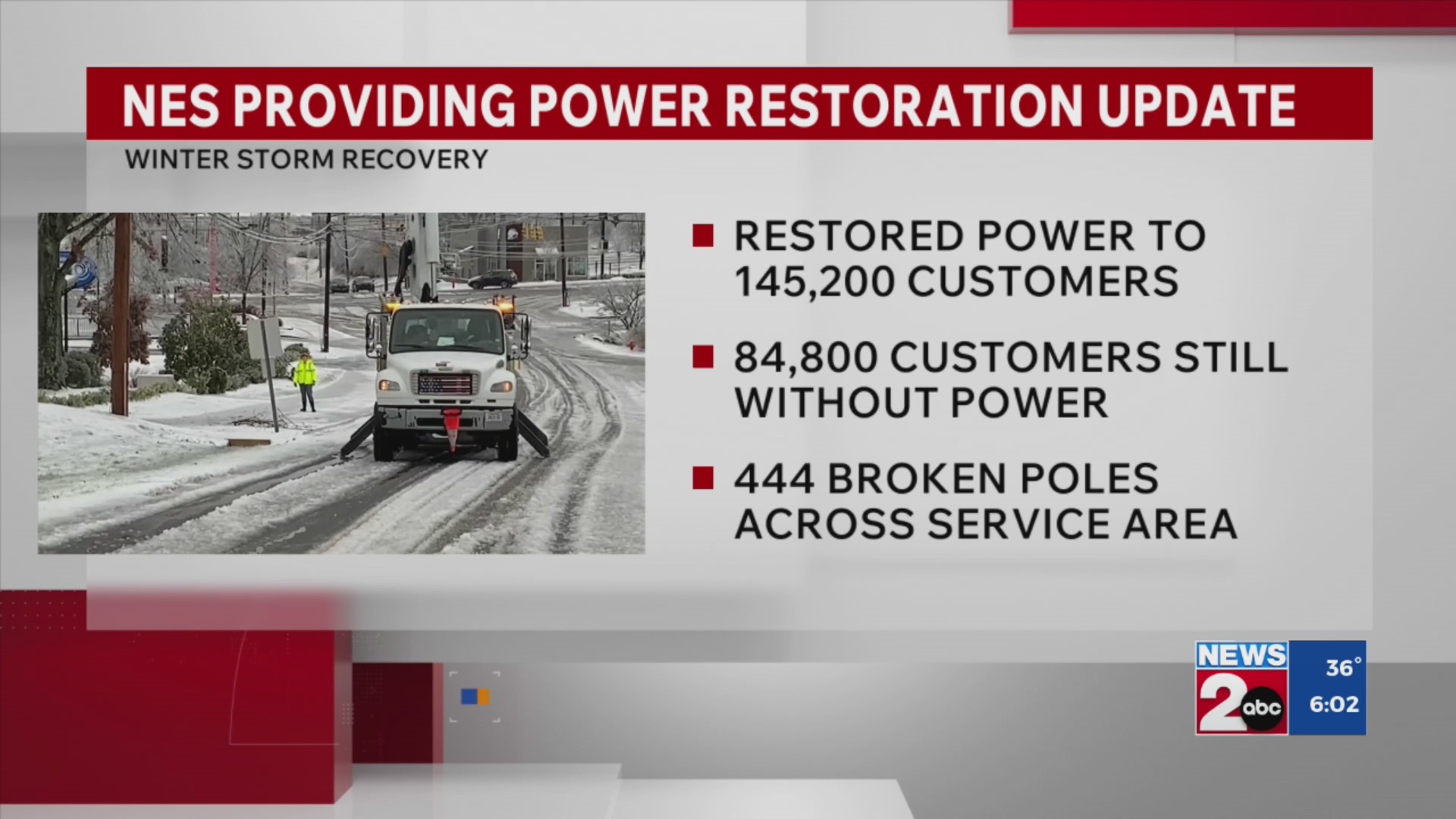 NES 6 pm power outage update Thursday, Jan. 29, 2026 – WKRN News 2