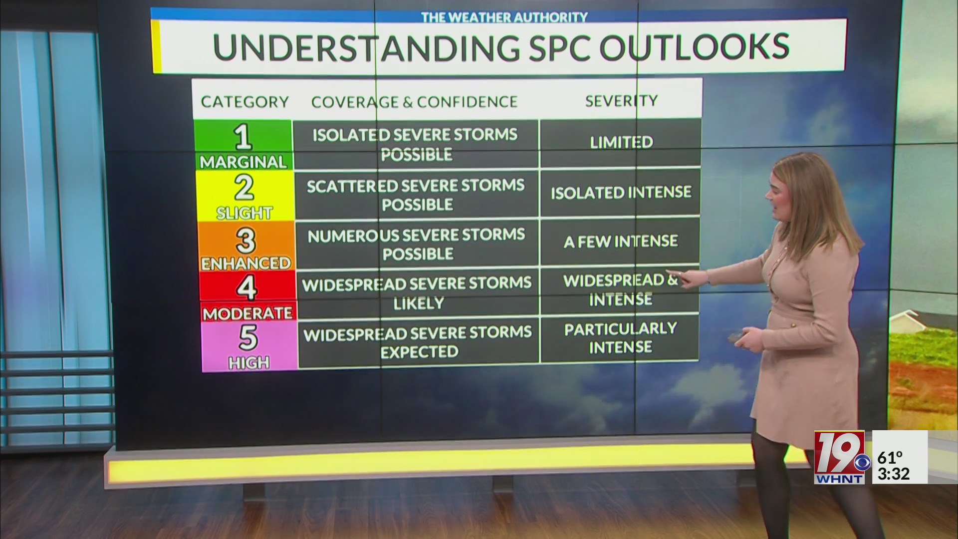 Breakdown of SPC’s Severe Weather Outlook – WHNT.com
