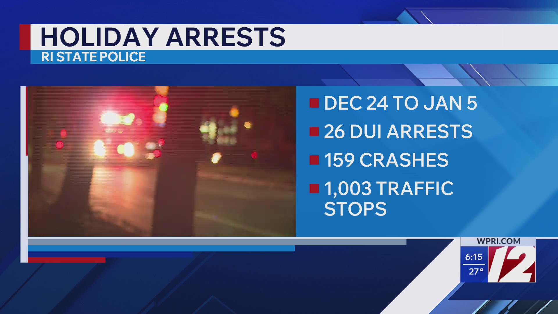 Rhode Island State Police report 26 DUI arrests during holiday season ...