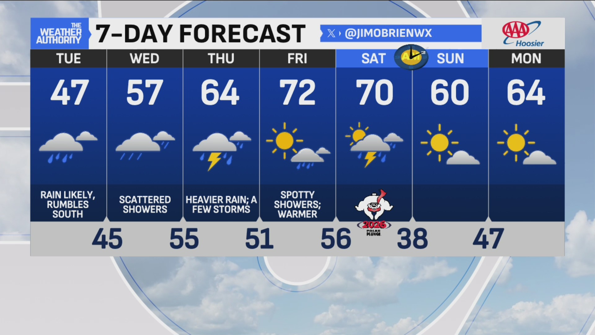 Chilly rain coming in from southwest, coldest day left in week – Fox 59